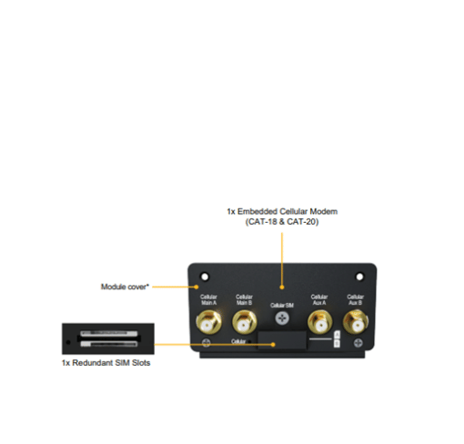 Peplink EXM-MINI-GLTE-S FlexModule Mini LTEA (CAT 20) Module (Global)
