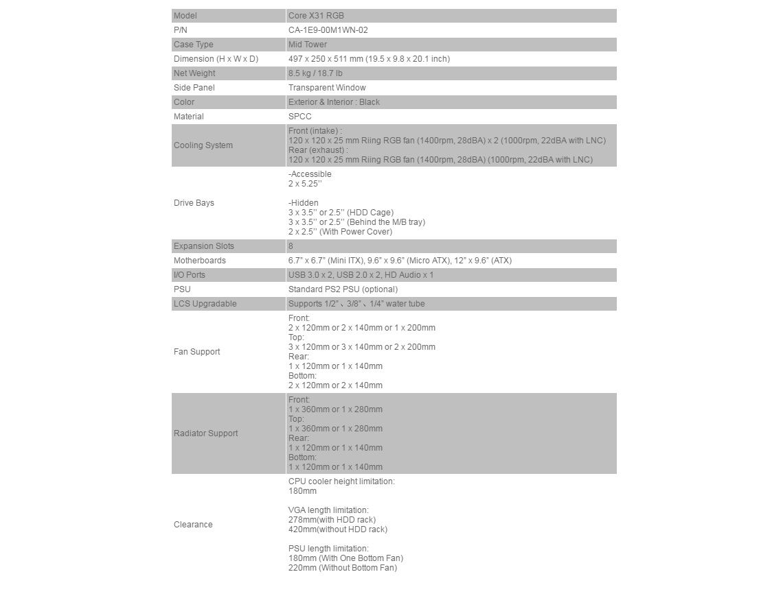 Thermaltake Core X31 RGB Edition Mid Tower Case