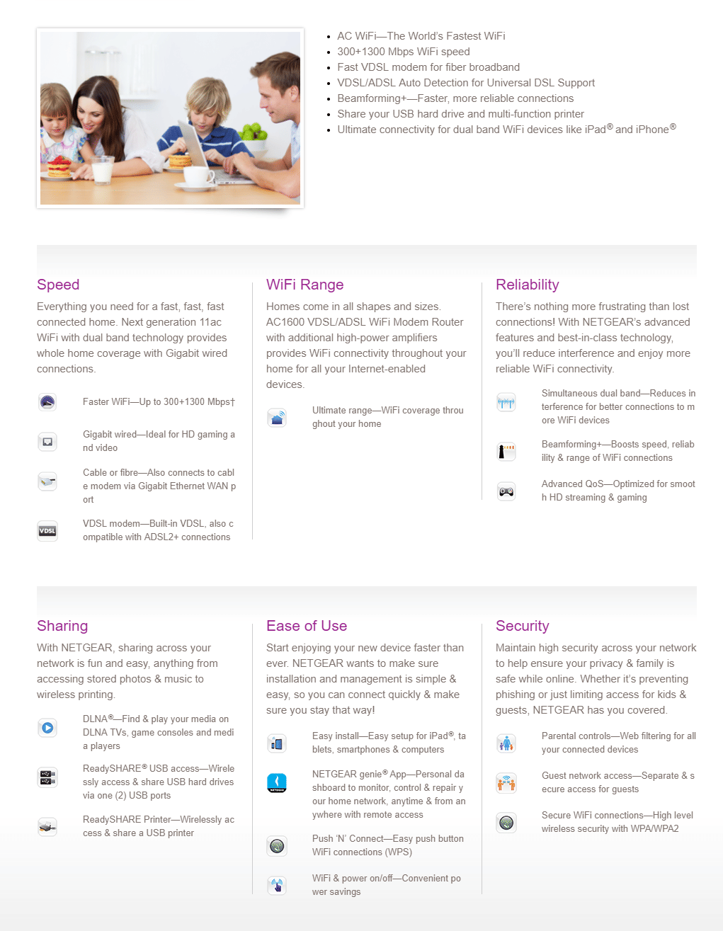 Netgear D6400 AC1600 VDSL/ADSL Dual-Band Gigabit WiFi Modem Router