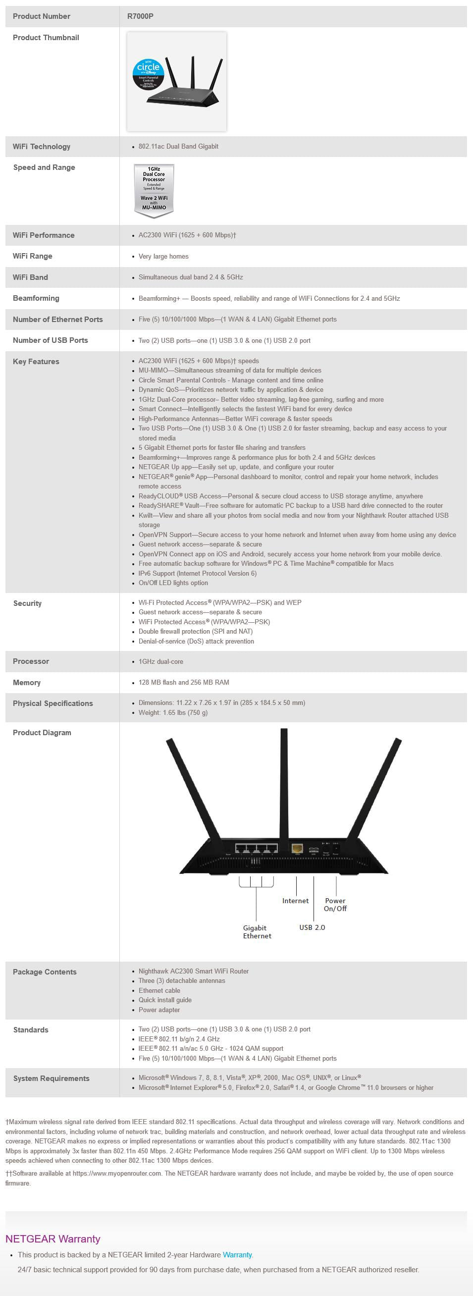 Netgear R7000P Nighthawk AC2300 Smart MU-MIMO Dual Band Gigabit WiFi ...