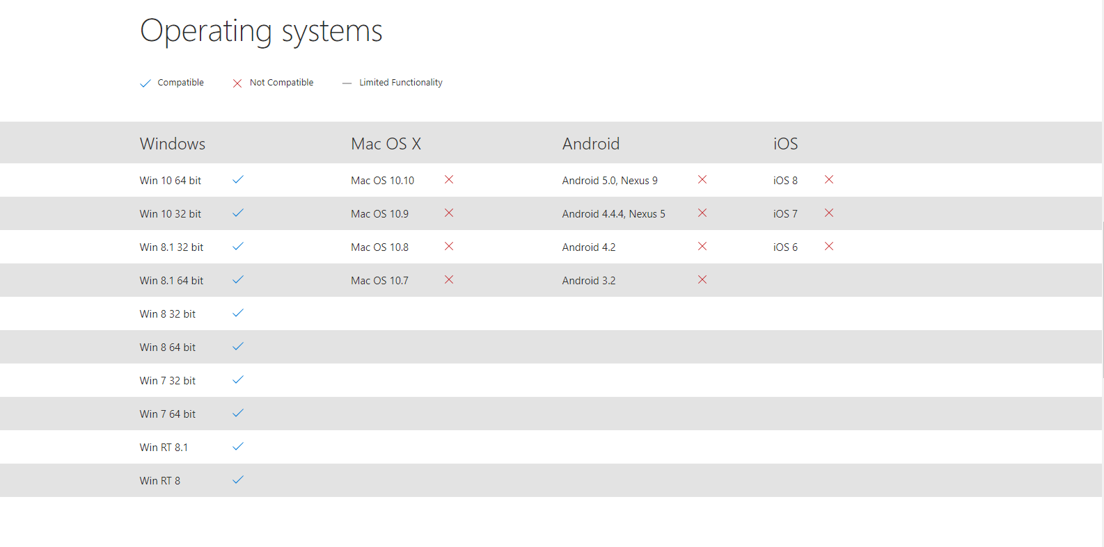 Microsoft Xbox One Controller With Cable