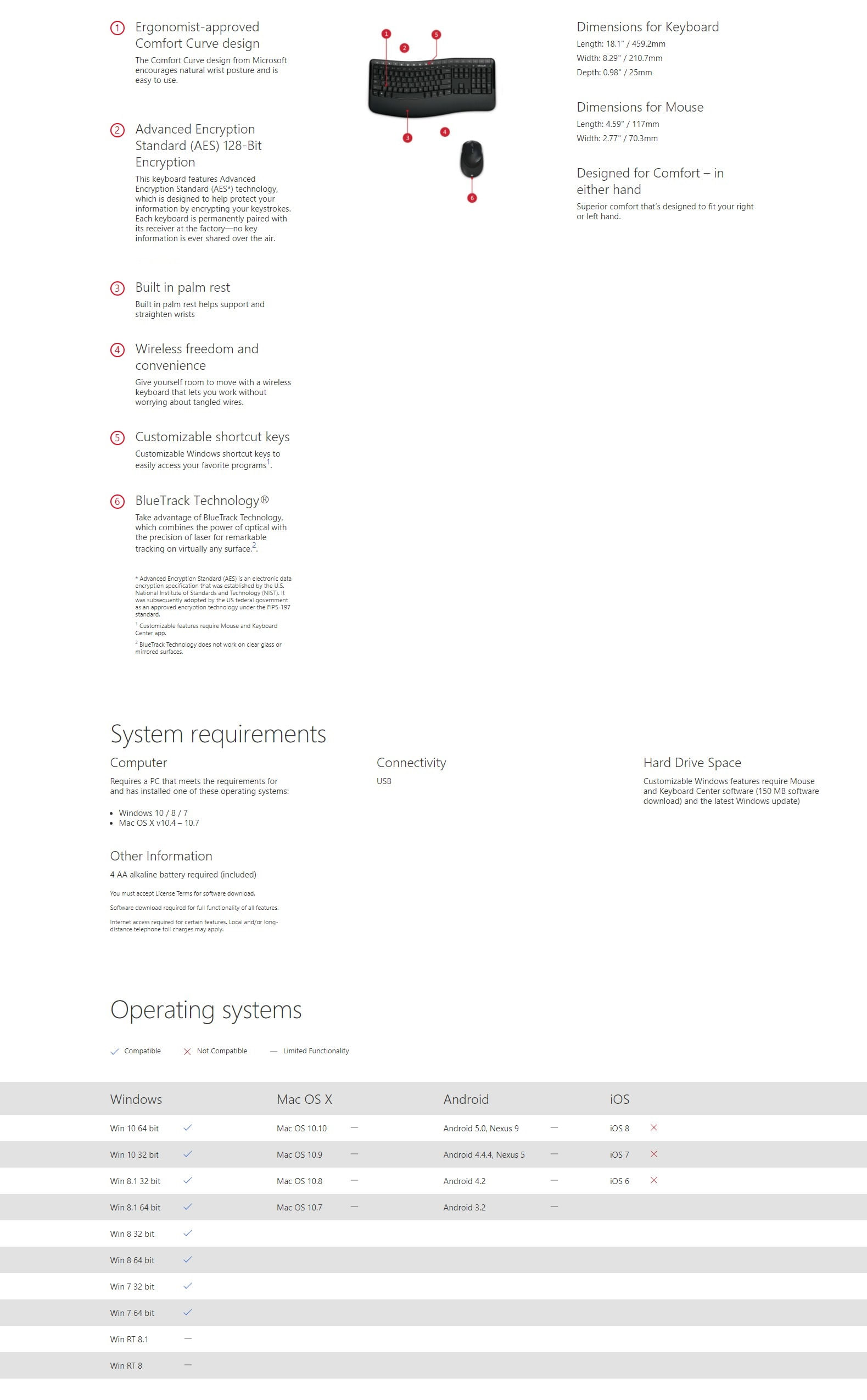 Microsoft Comfort Desktop 5050 Wireless Keyboard And Mouse