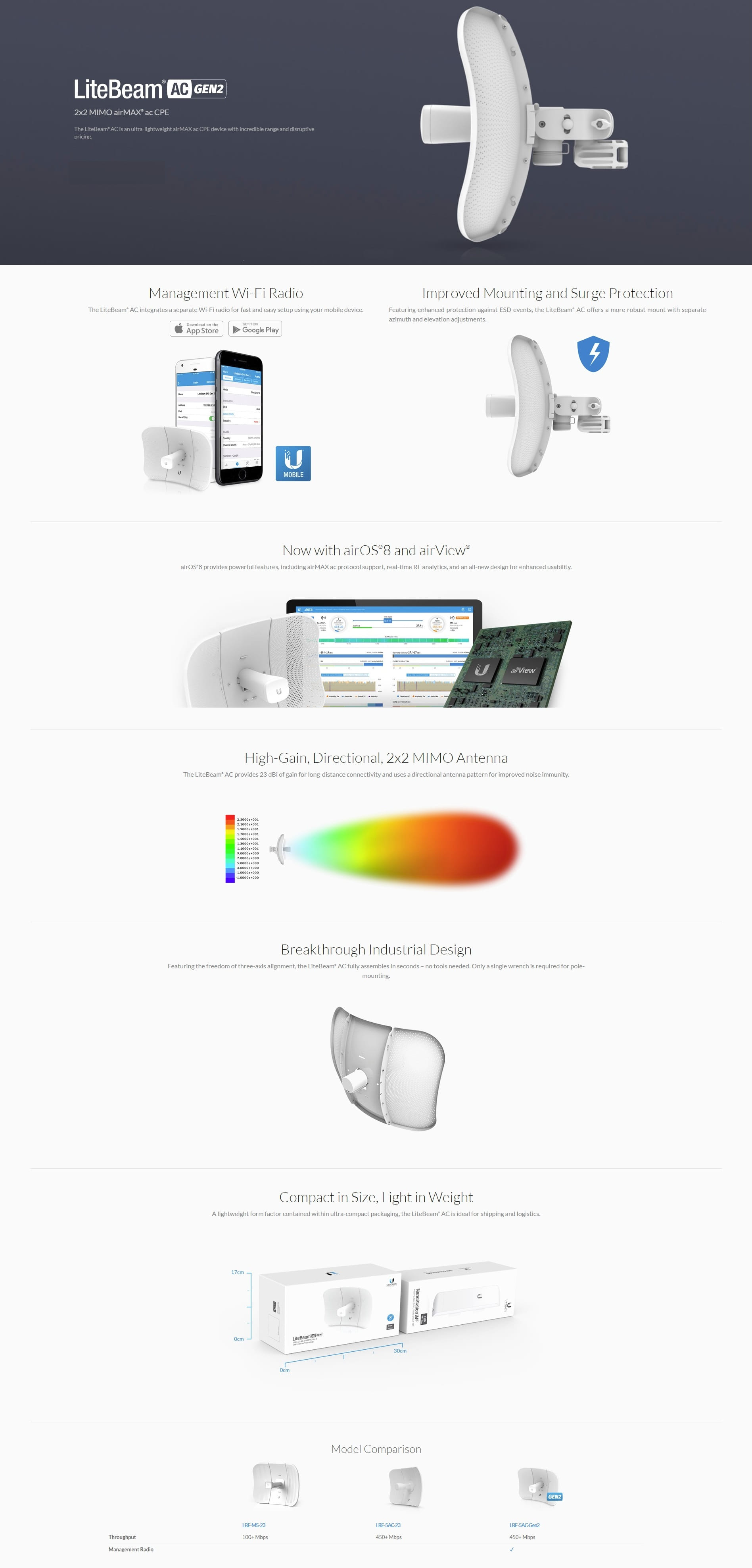 Ubiquiti LiteBeam AC GEN2 2x2 MIMO airMAX