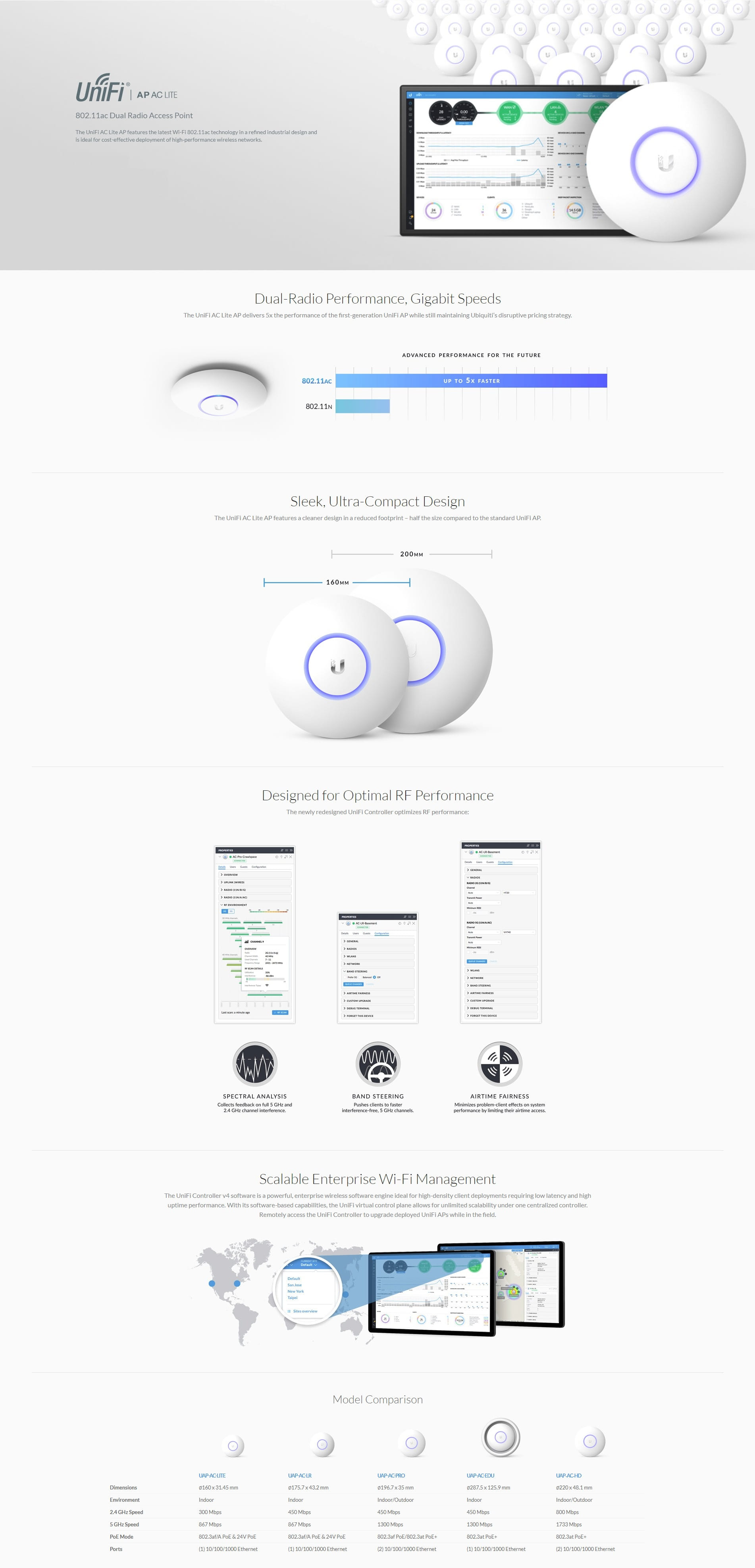 Ubiquiti UAP-AC-LITE 802.11ac Dual-Radio Access Point (5 Pack)