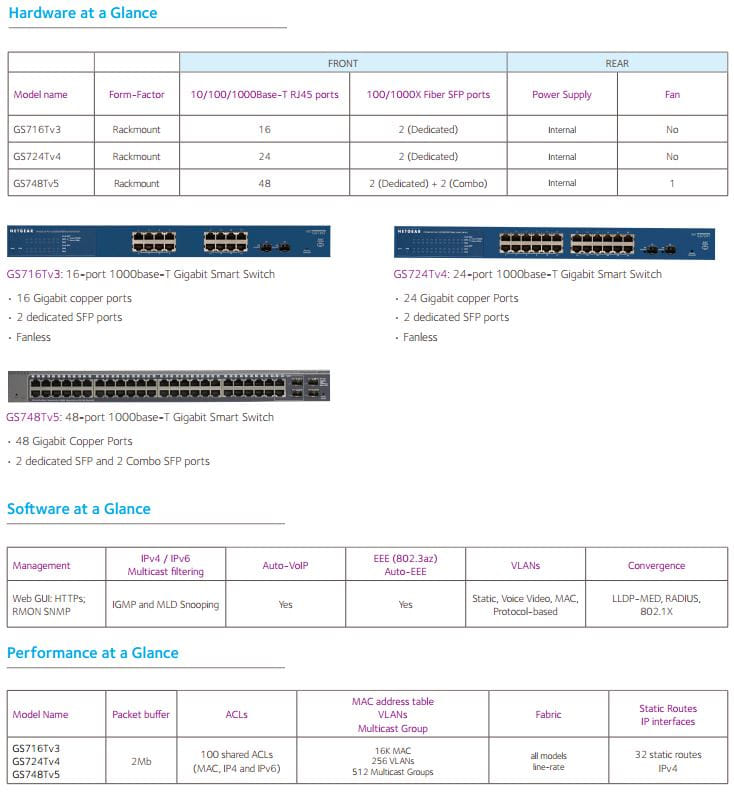 Netgear GS716T ProSafe 16-Port Gigabit Smart Switch