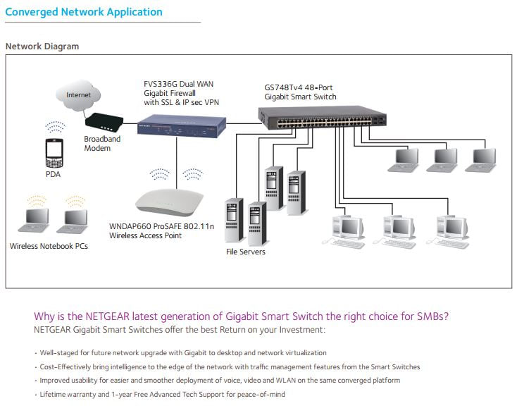 Netgear GS716T ProSafe 16-Port Gigabit Smart Switch