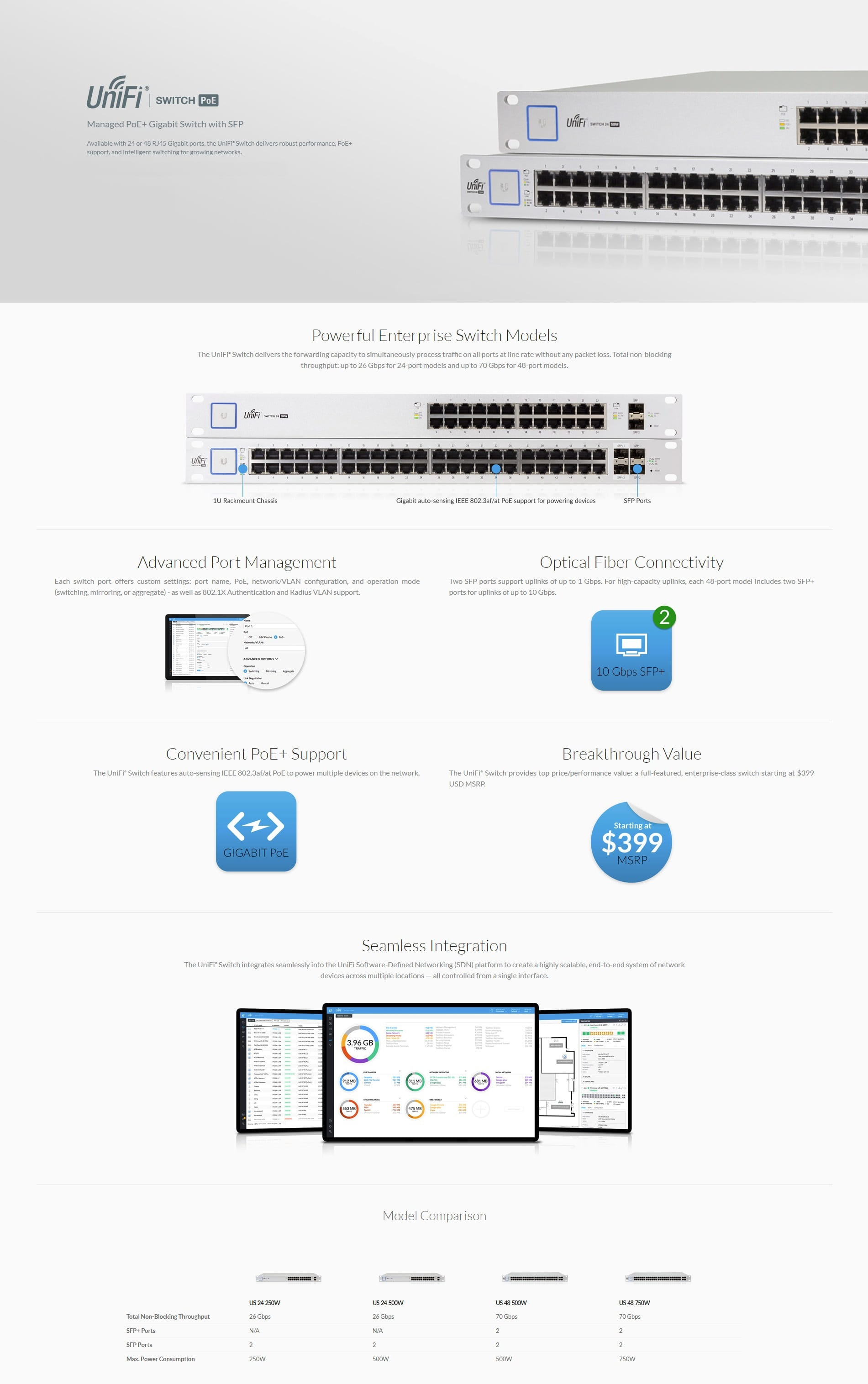 Ubiquiti UniFi Switch PoE 48-port Managed PoE+ Gigabit Switch with SFP+ ...