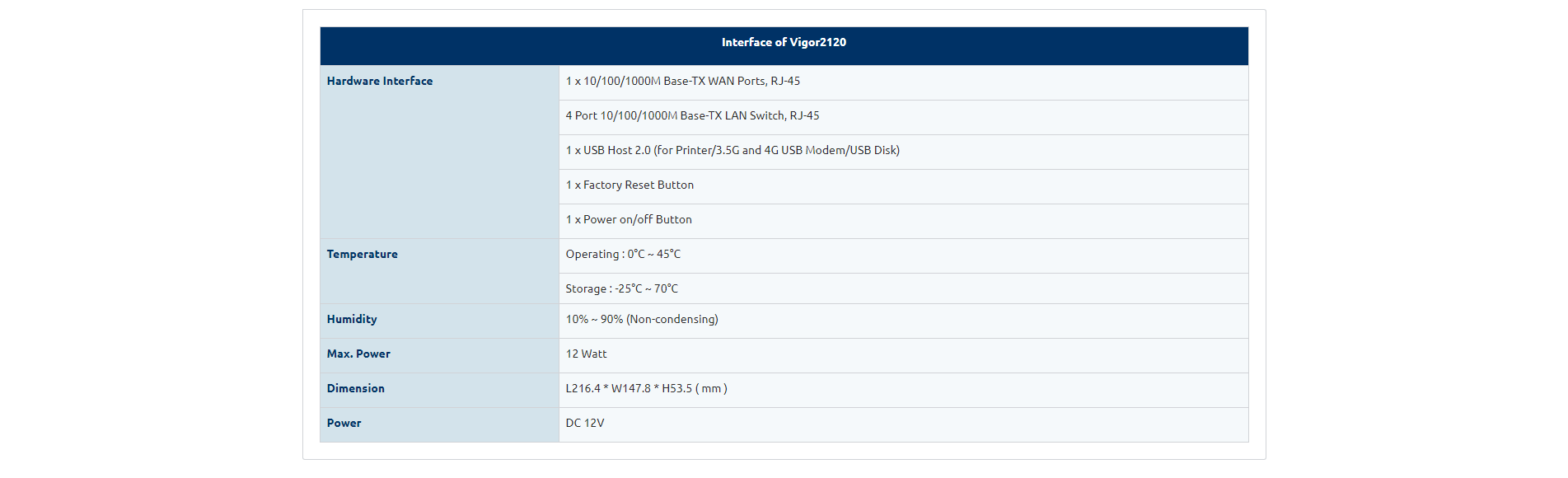 DrayTek Vigor 2120 Broadband Firewall QoS IPv6 Router