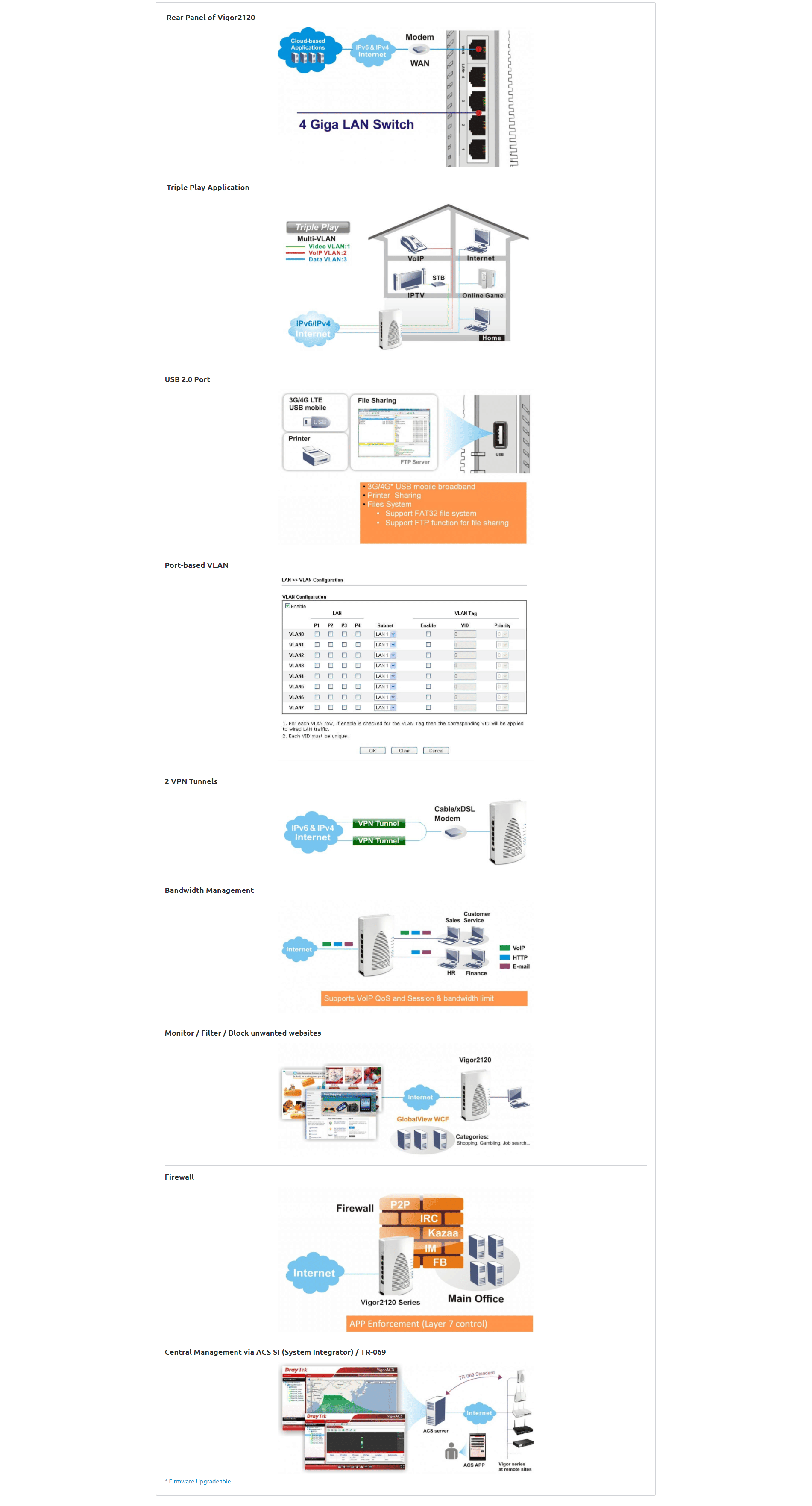 DrayTek Vigor 2120 Broadband Firewall QoS IPv6 Router