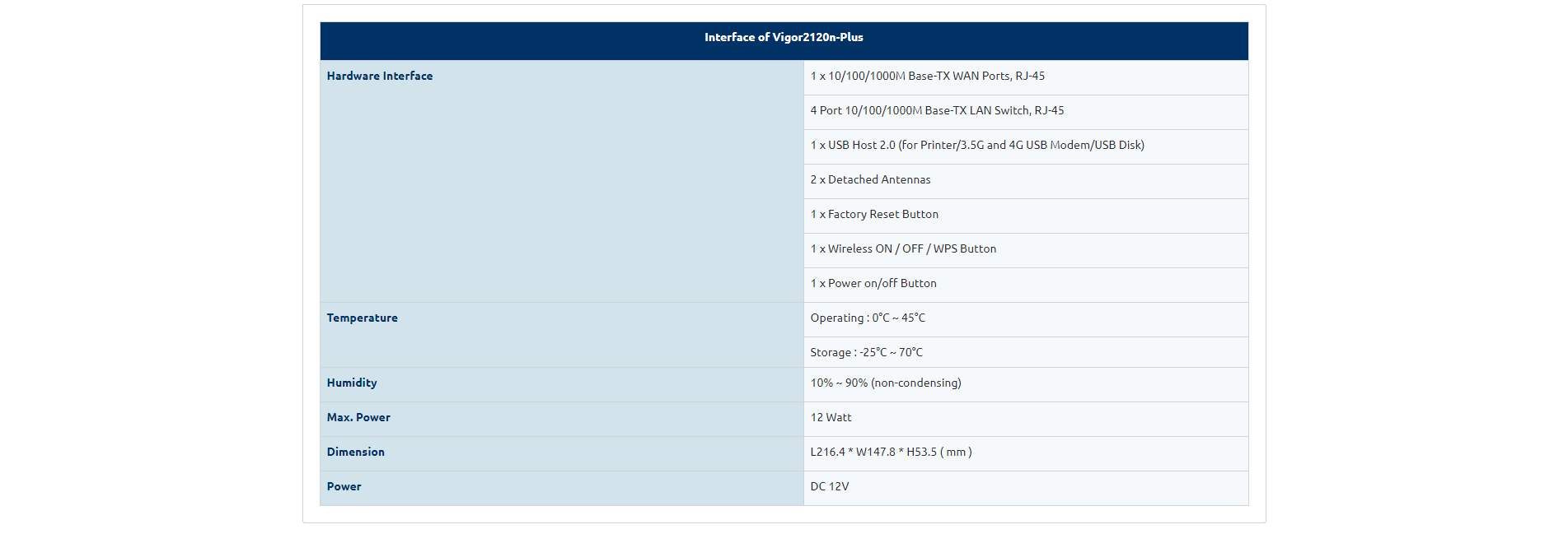 DrayTek Vigor 2120n-Plus Dual Band WLAN Broadband Firewall QoS IPv6 Router