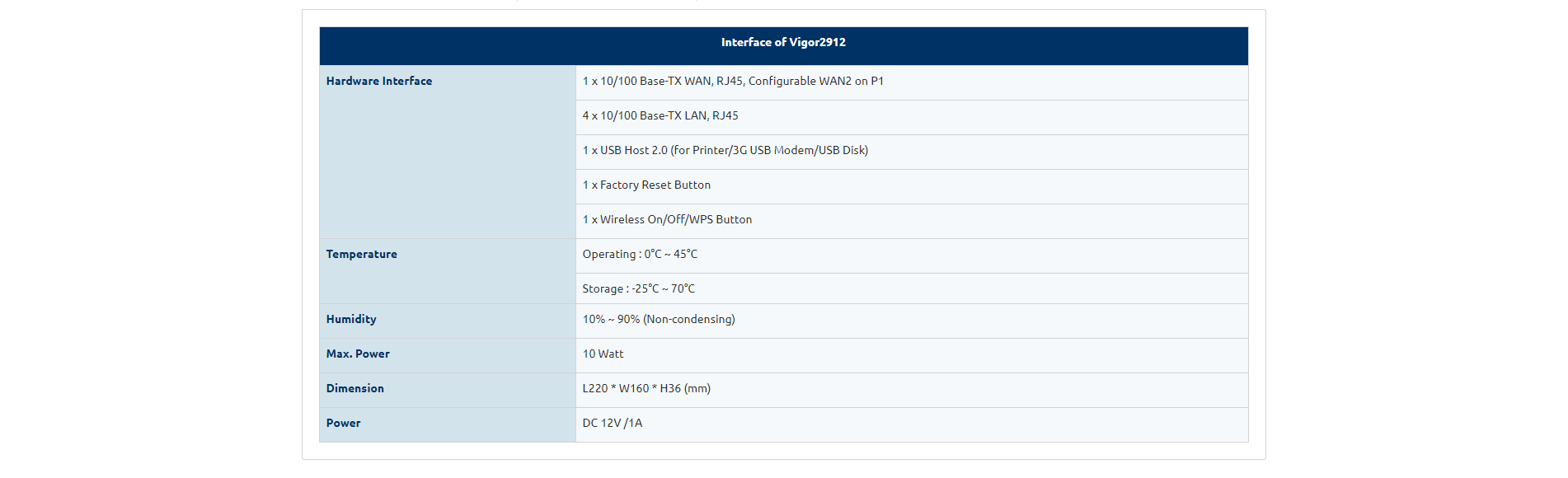 DrayTek Vigor 2912 Dual WAN 16 VPN Firewall QoS IPv6 Router