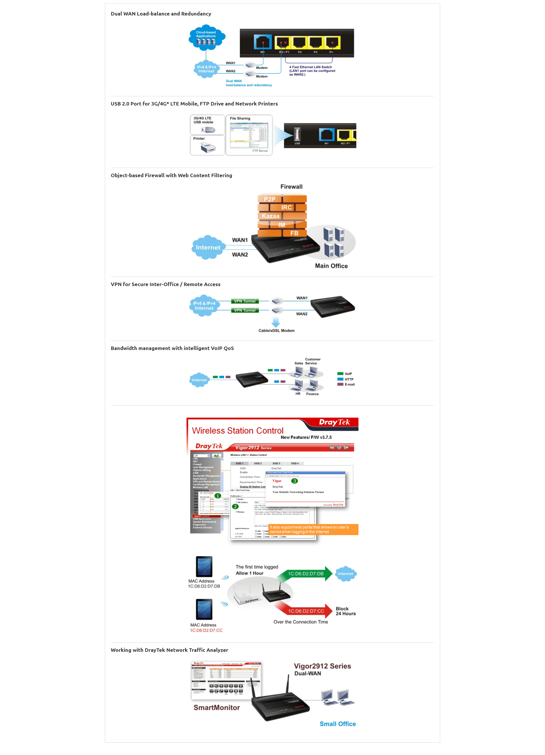 DrayTek Vigor 2912 Dual WAN 16 VPN Firewall QoS IPv6 Router