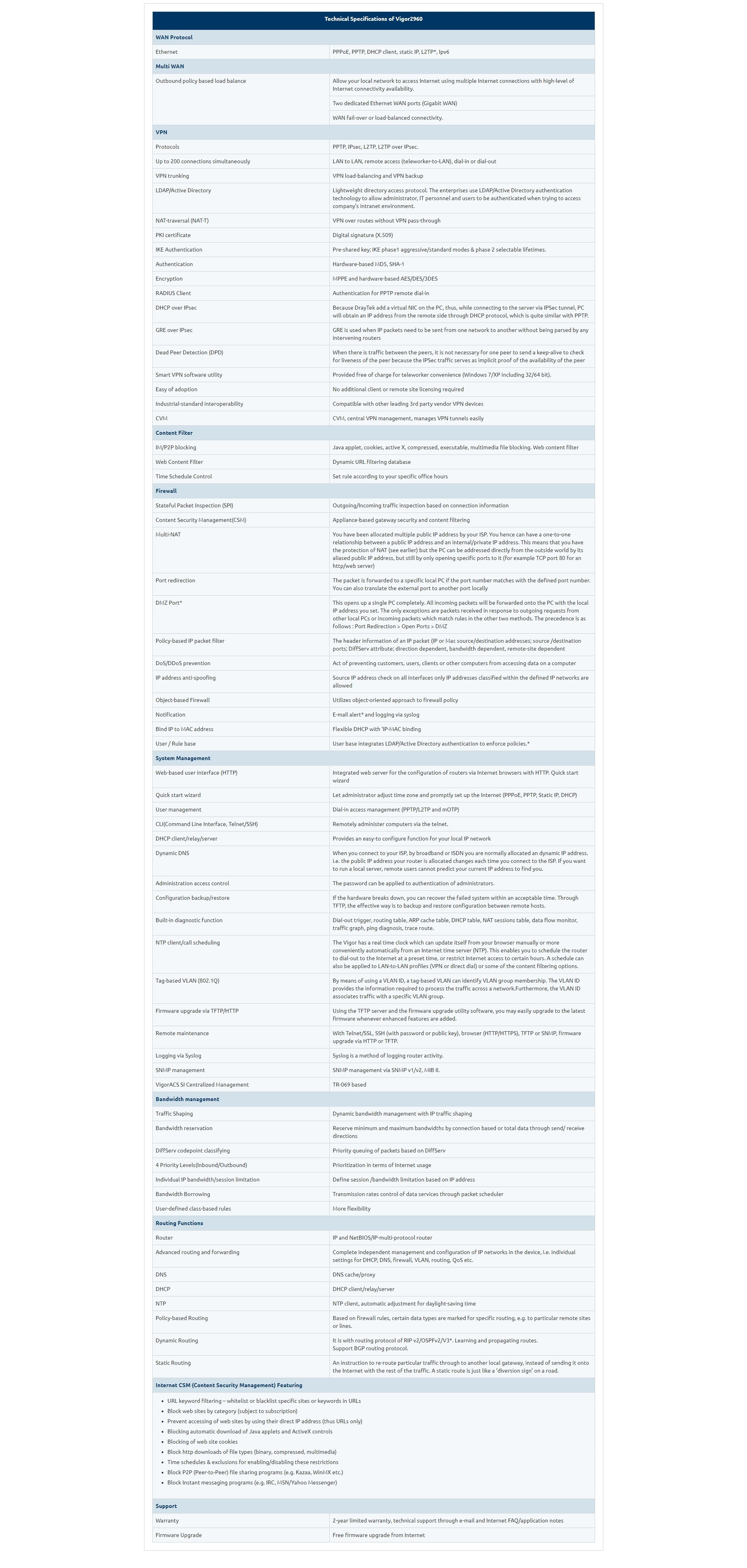 DrayTek Vigor 2960 Dual Gigabit Broadband Firewall QoS IPv6 Router