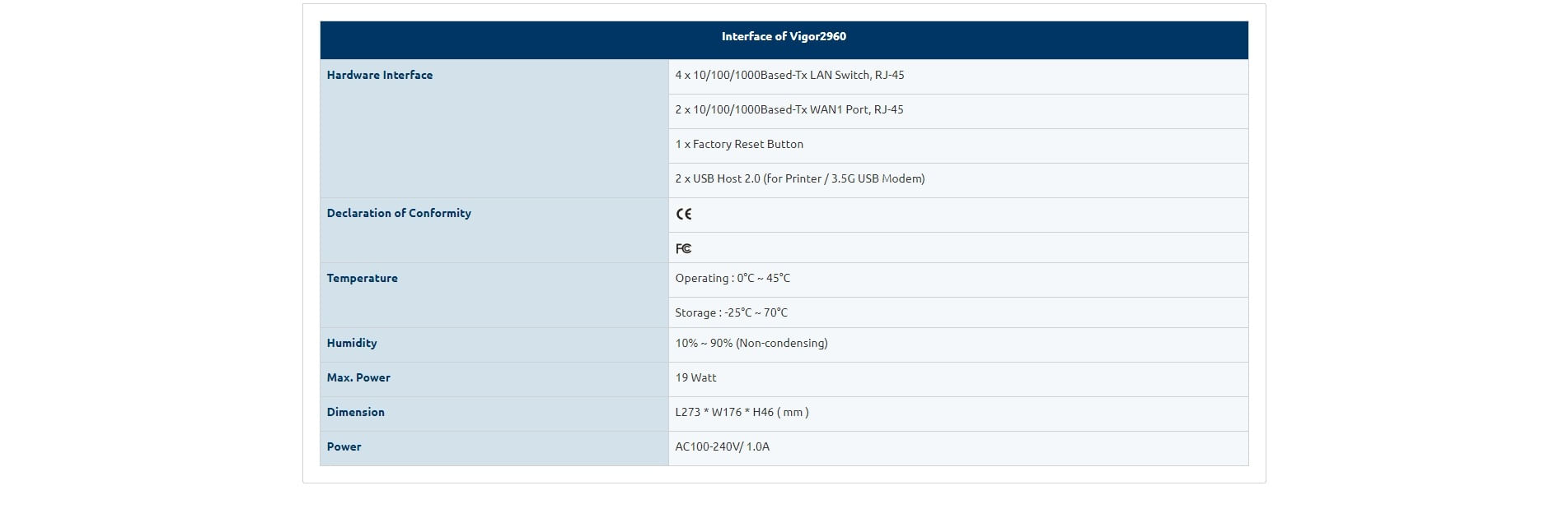 DrayTek Vigor 2960 Dual Gigabit Broadband Firewall QoS IPv6 Router