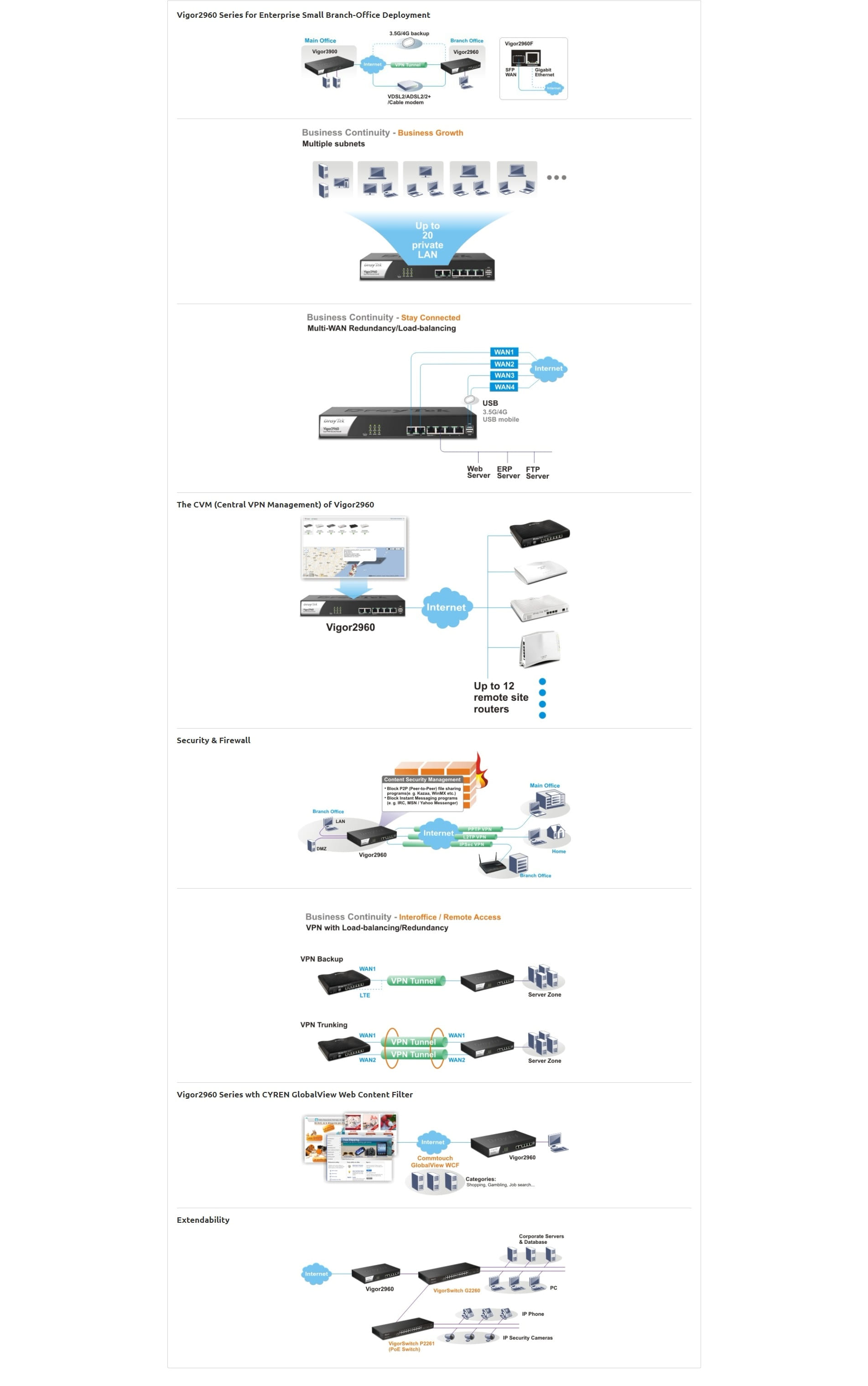 DrayTek Vigor 2960 Dual Gigabit Broadband Firewall QoS IPv6 Router