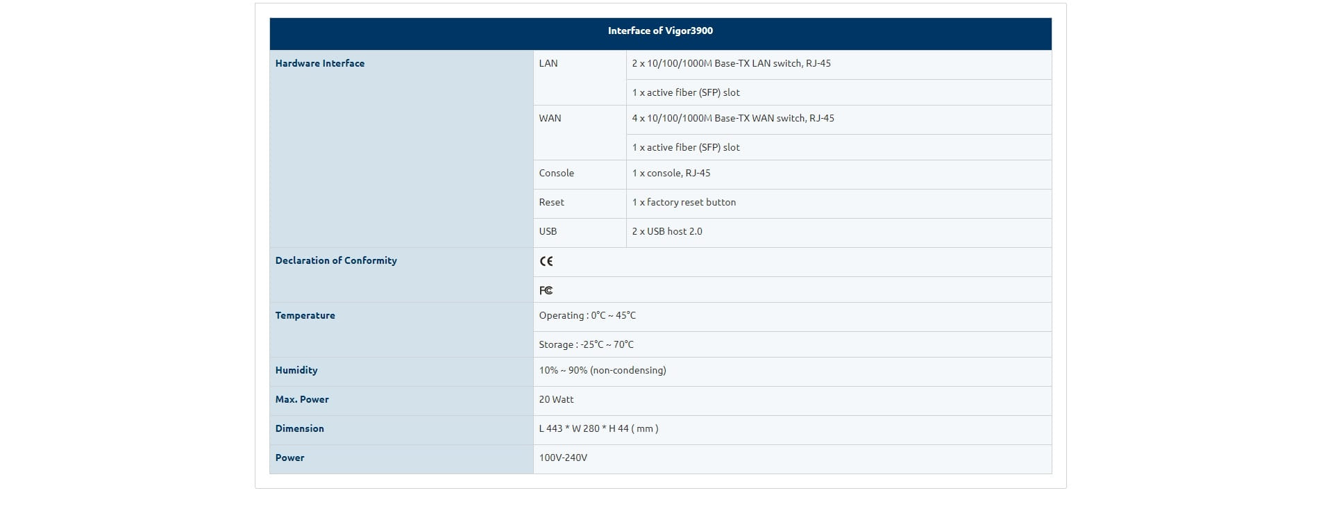 DrayTek Vigor 3900 Multi-WAN Professional Firewall Router