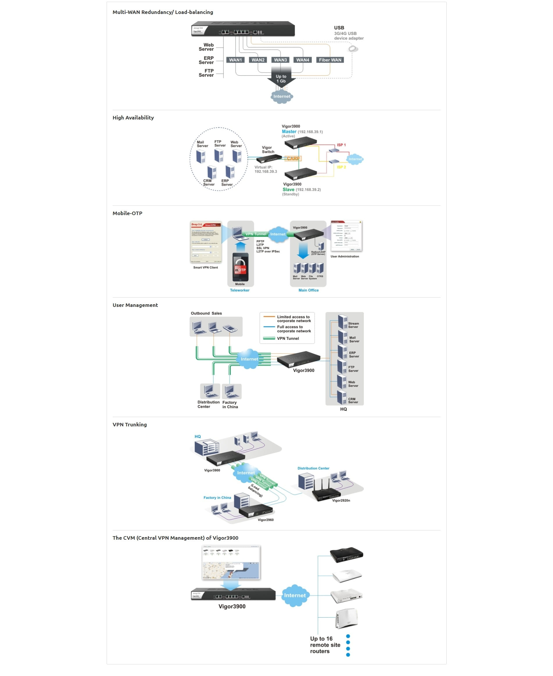 DrayTek Vigor 3900 Multi-WAN Professional Firewall Router