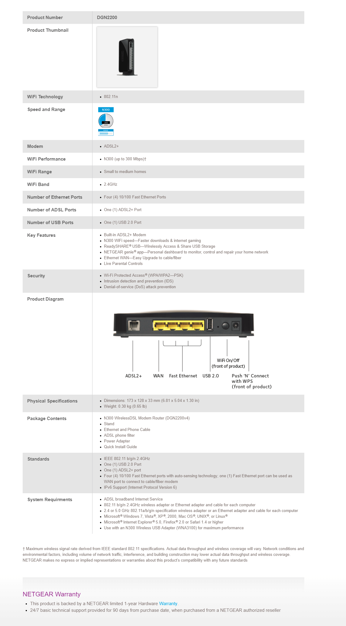 Netgear DGN2200 Wireless N300 ADSL2+ Modem Router (DGN2200-100AUS)