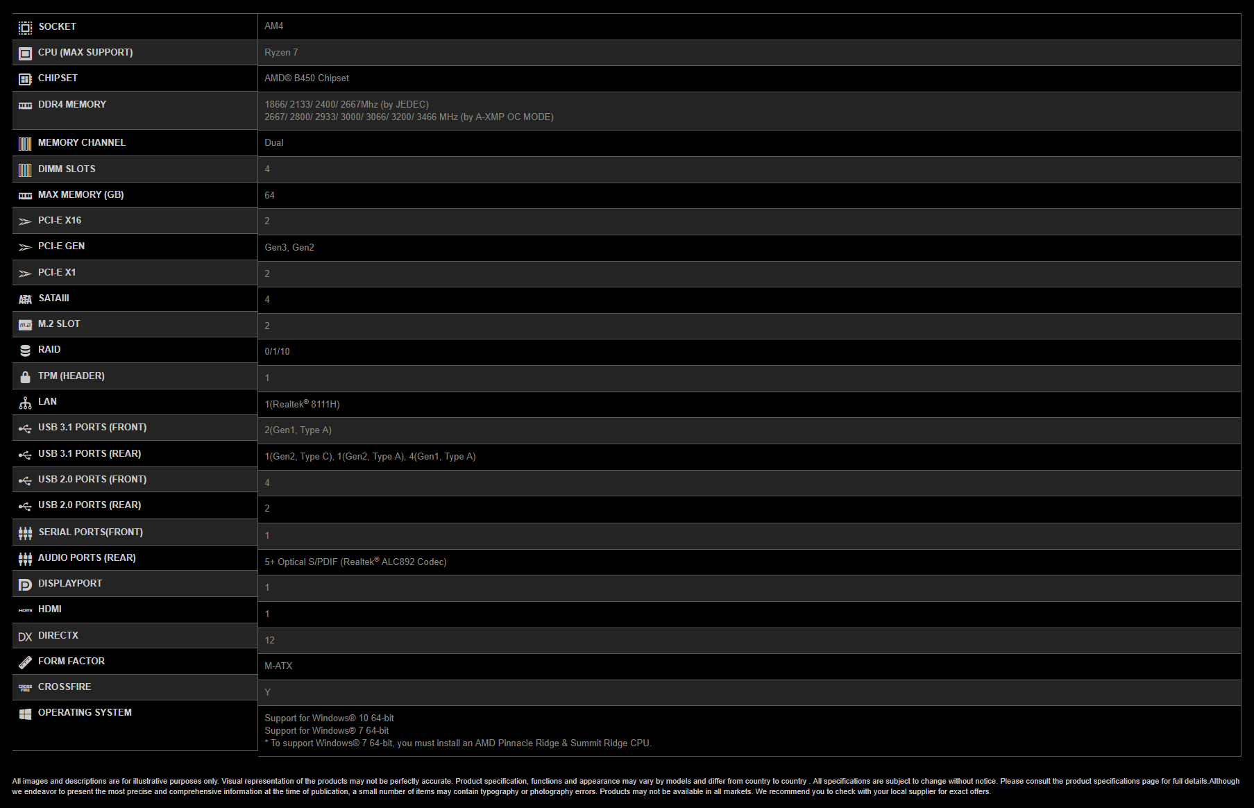 MSI B450M MORTAR Motherboard
