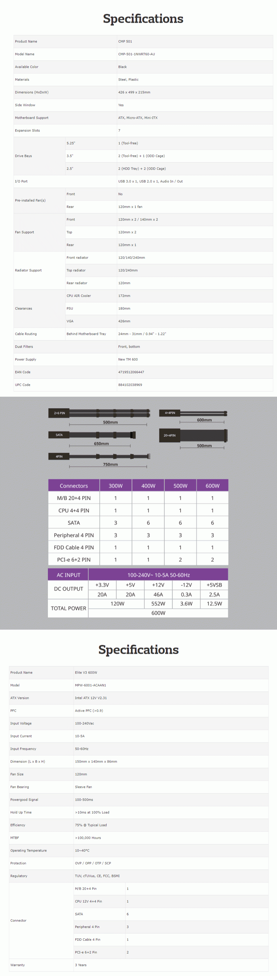 Cooler Master CMP 501 Mini Tower With Elite V3 600W Power Supply