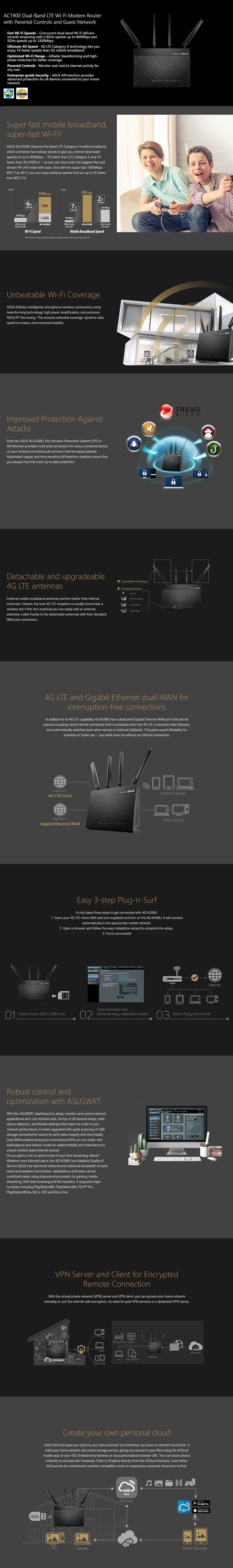 Asus 4G-AC68U AC1900 4G/LTE Wi-Fi Modem Router