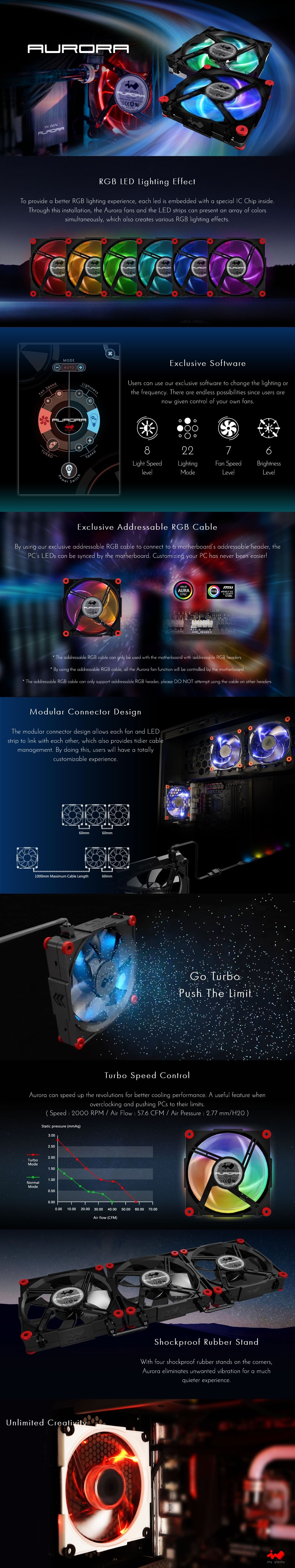 InWin Aurora RGB Fan - Black/White