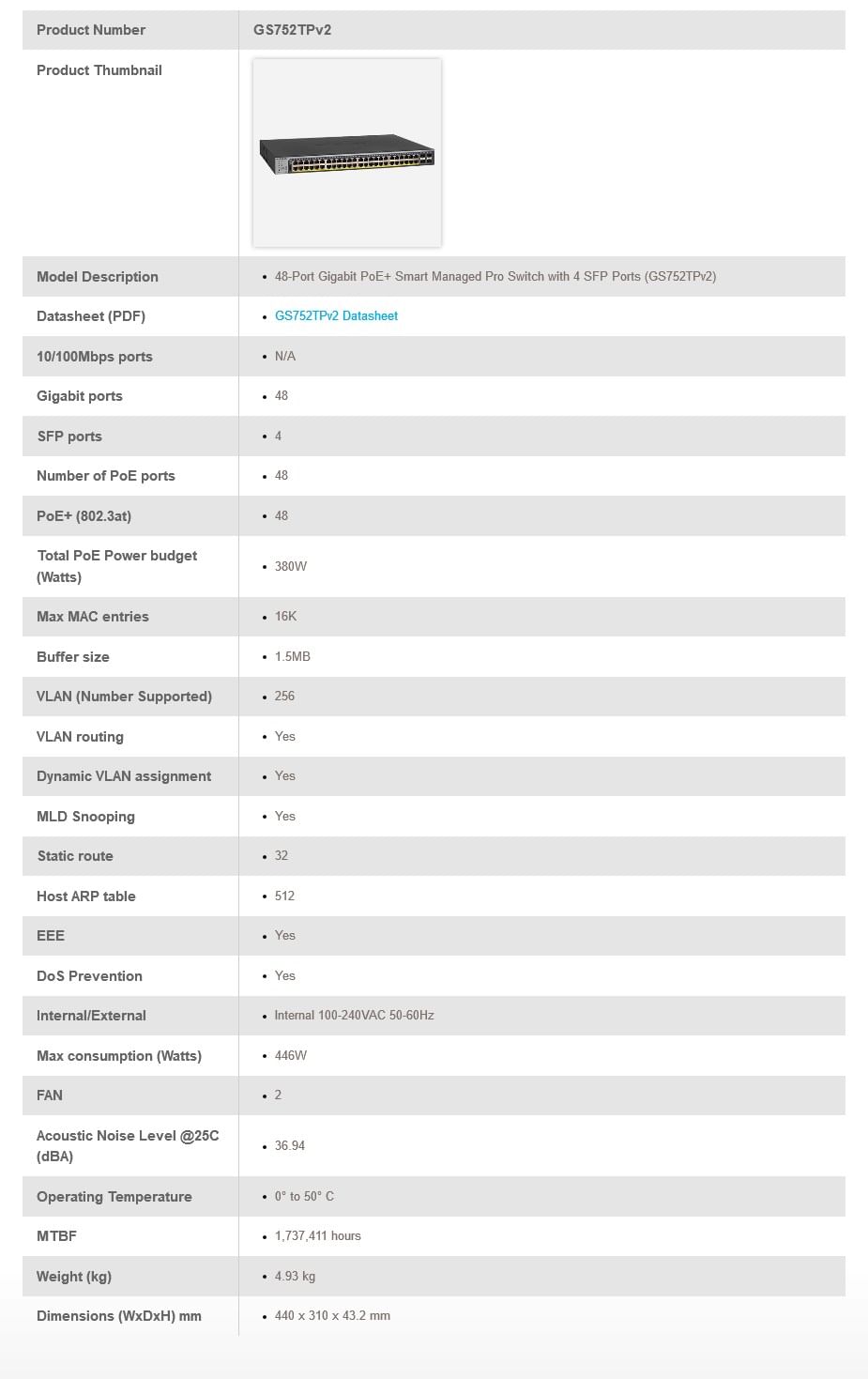Netgear GS752TPv2 48-Port 380W Gigabit PoE+ Smart Managed Pro Switch ...