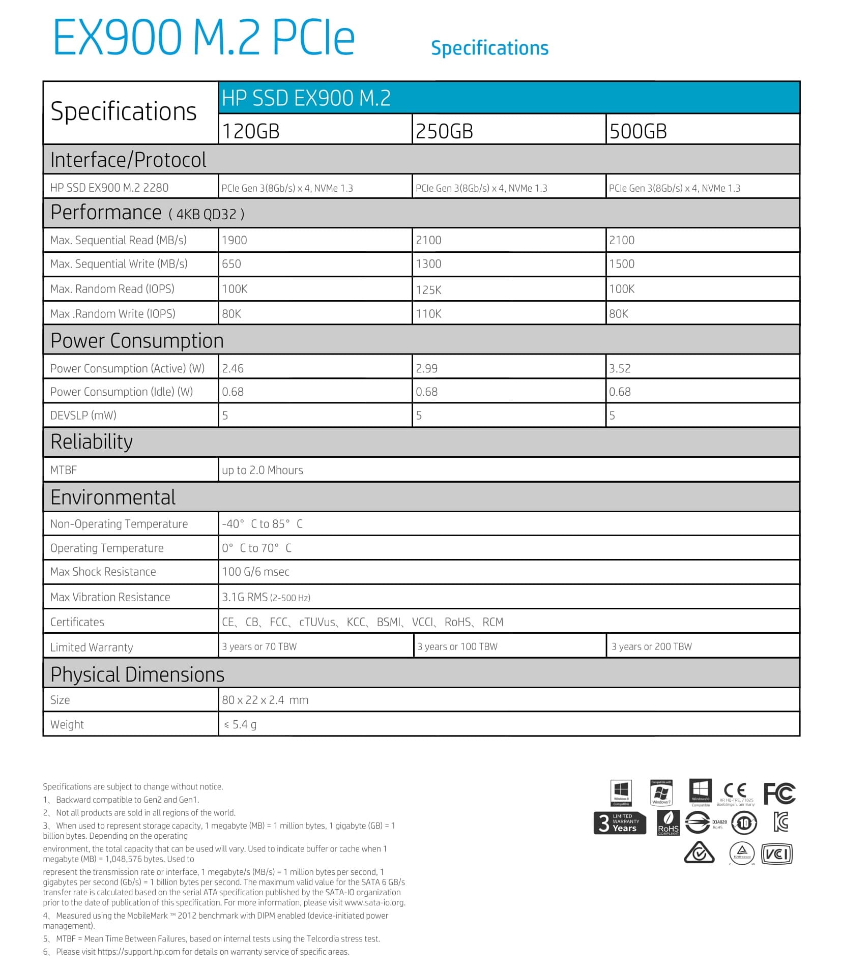 HP EX900 250GB M.2 NVMe SSD