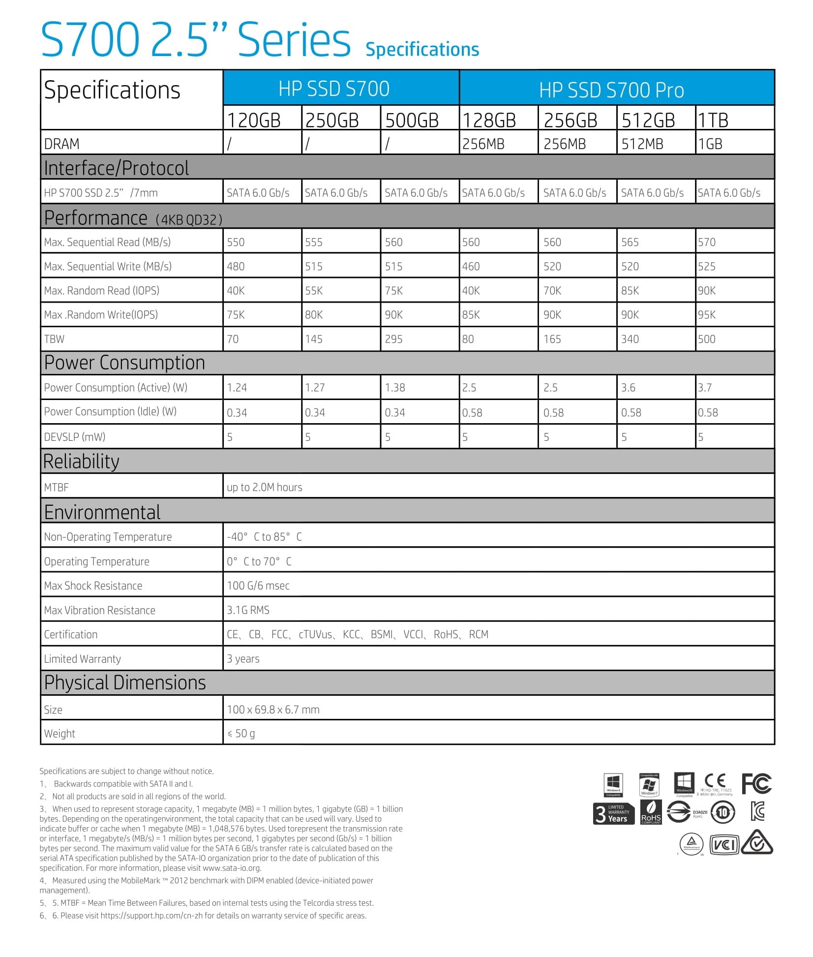 HP S700 Pro 256GB 2.5" SATA SSD