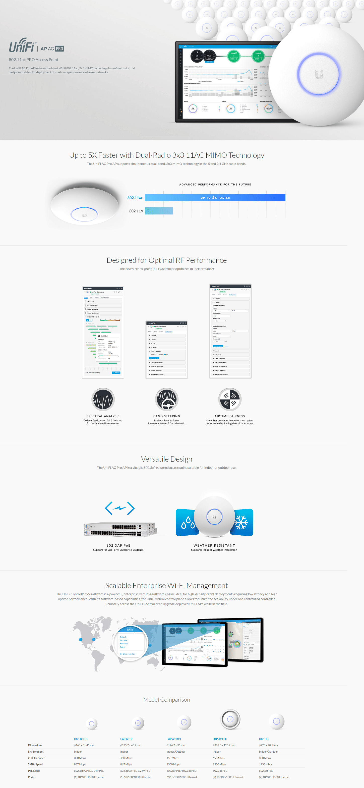 Ubiquiti UniFi Access Point AC Pro 3 Pack