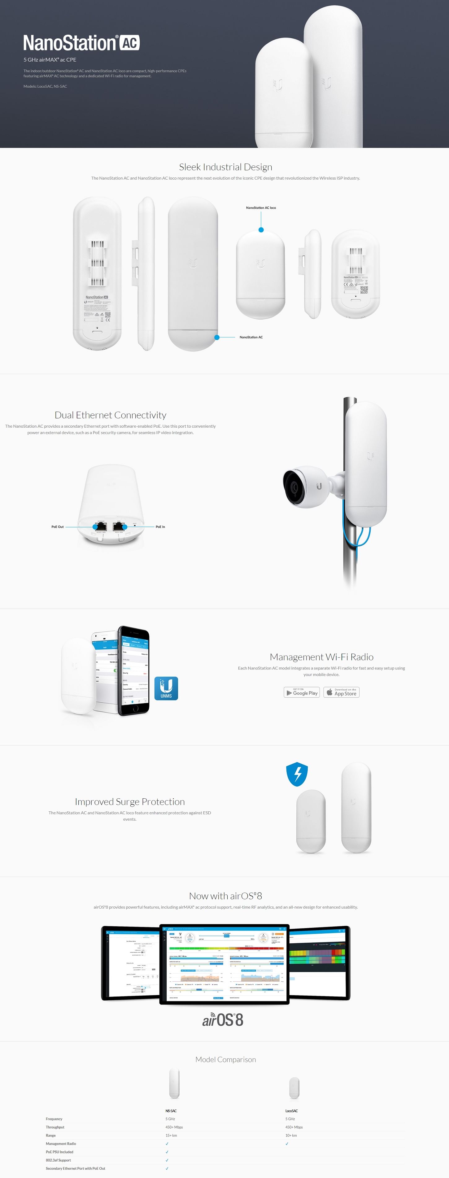 Ubiquiti Nanostation Loco 5GHz airMAX AC CPE 802.11ac Antenna