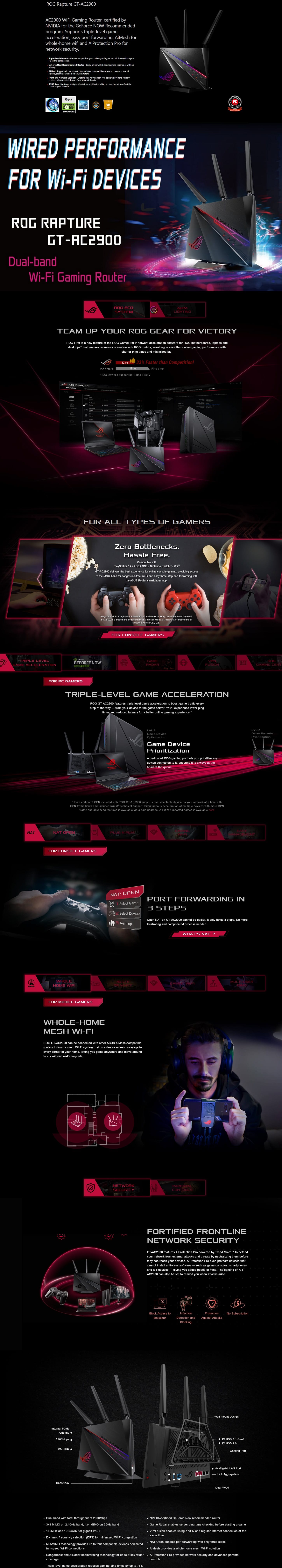 Asus Rapture AC2900 Wi-Fi Gaming Router