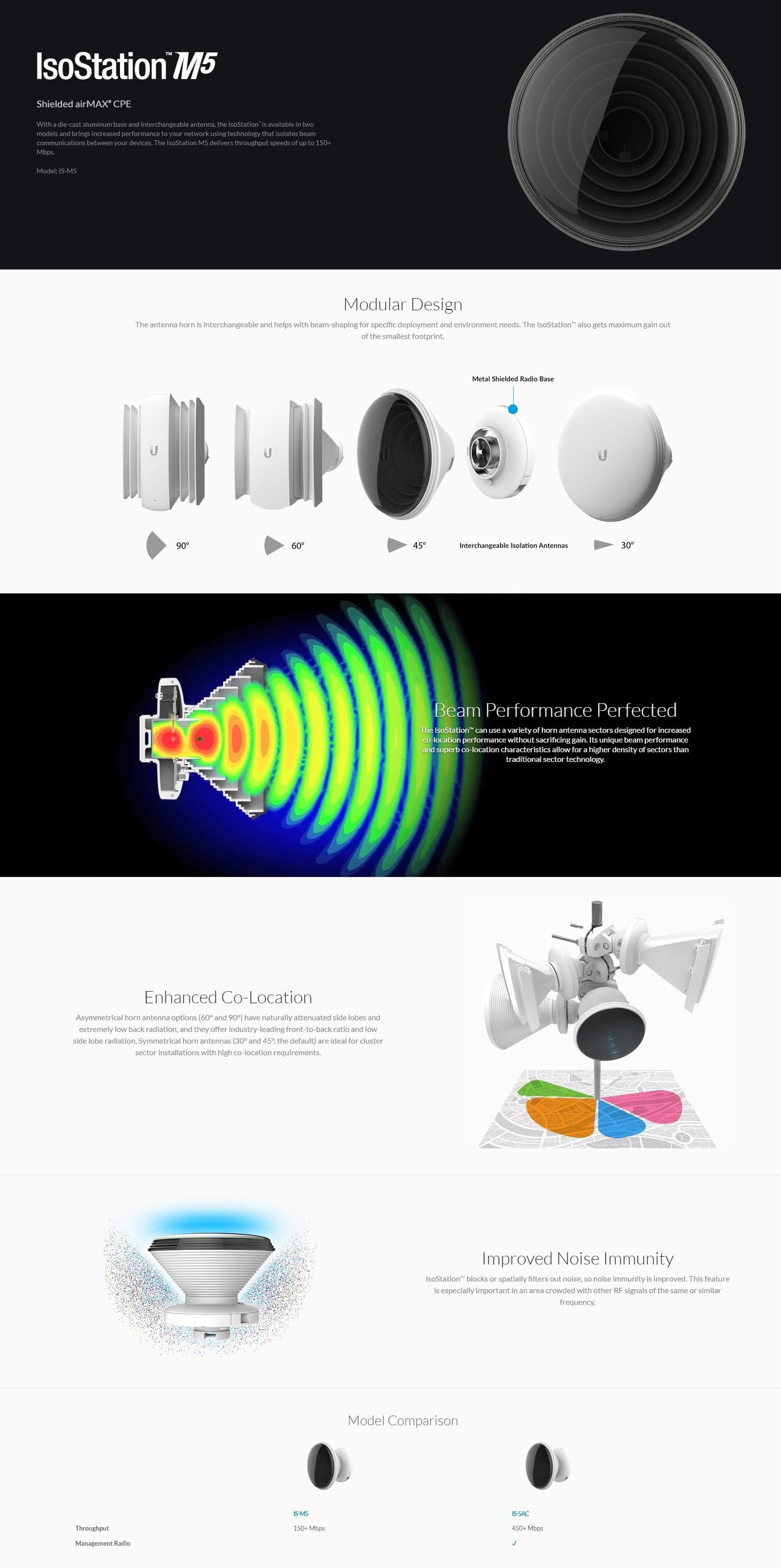 Ubiquiti IsoStation M5 Shielded airMAX CPE Radio with Isolation Antenna