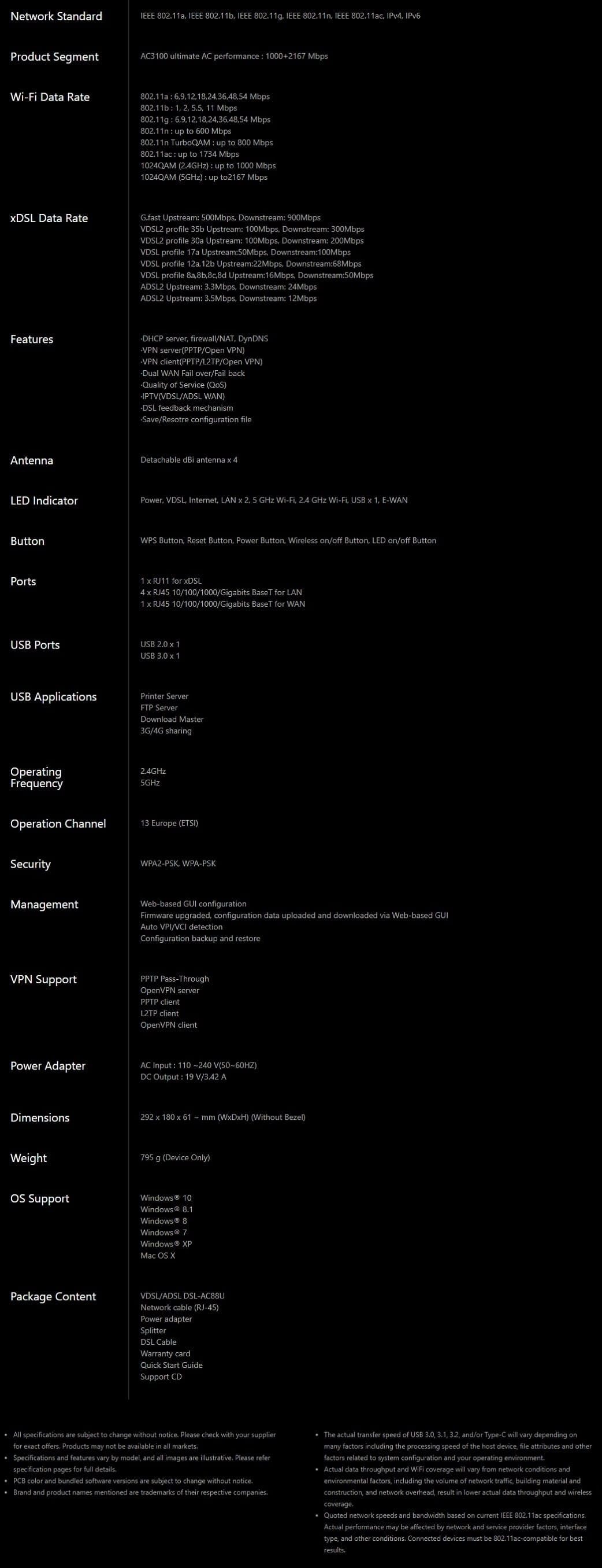 Asus DSL-AC88U AC3100 ADSL/VDSL Modem Router