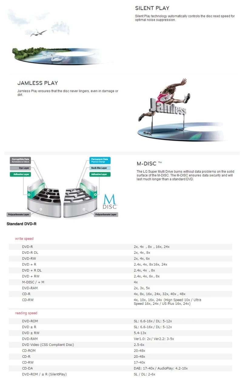 LG 24x Internal DVDRW SATA 5.25" Drive - Black