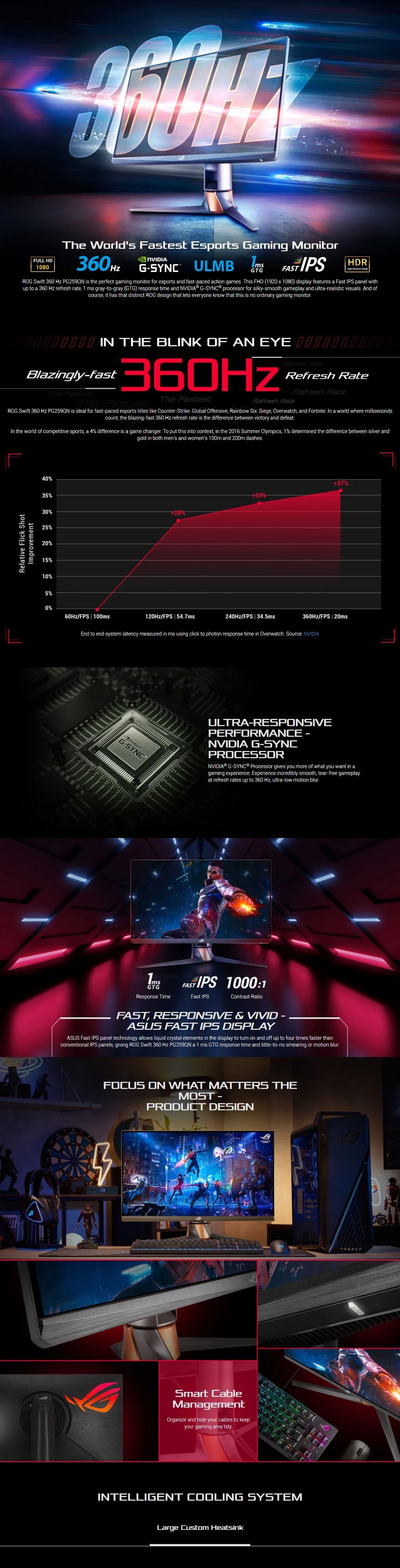 Asus PG259QN 24.5" FHD IPS 1ms G-Sync eSports Monitor