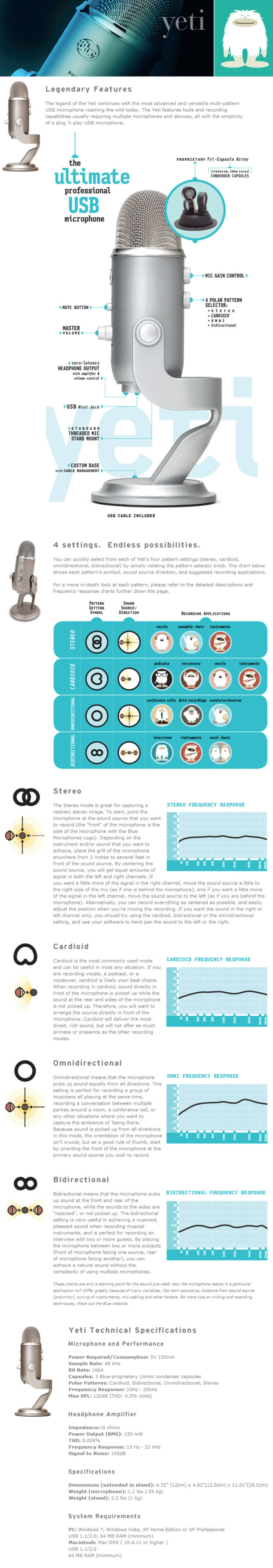 Blue Microphones Yeti 3-Capsule USB Microphone - Platinum