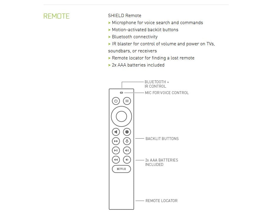 nVidia Shield 2020 TV Remote