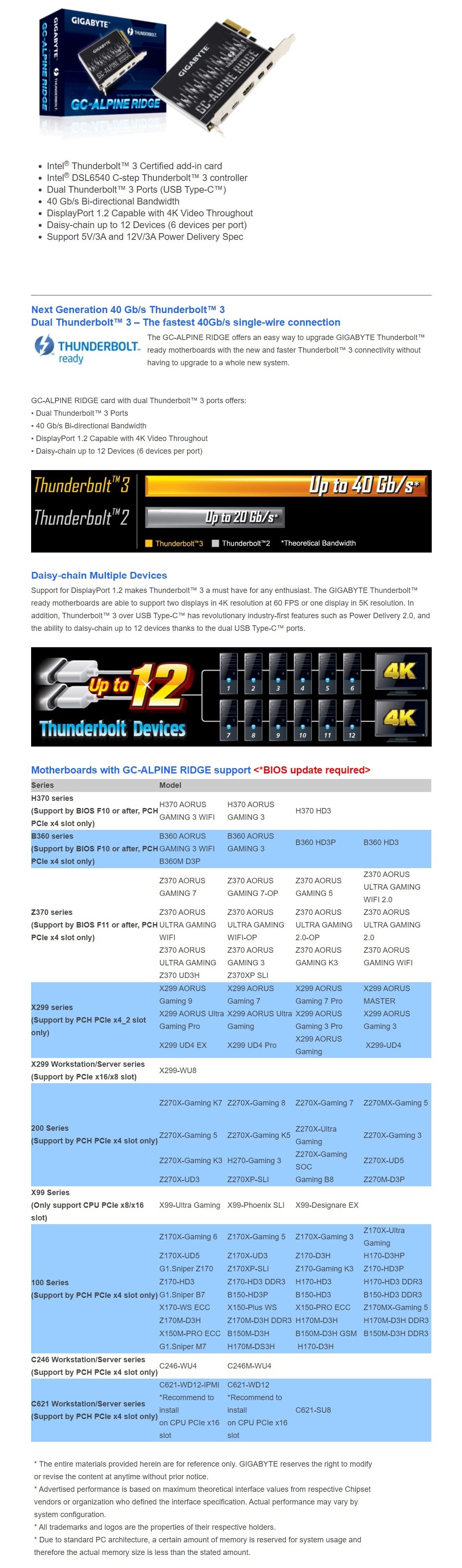 Gigabyte Alpine Ridge V2 Dual Thunderbolt 3 Add-In Card rev 2.0