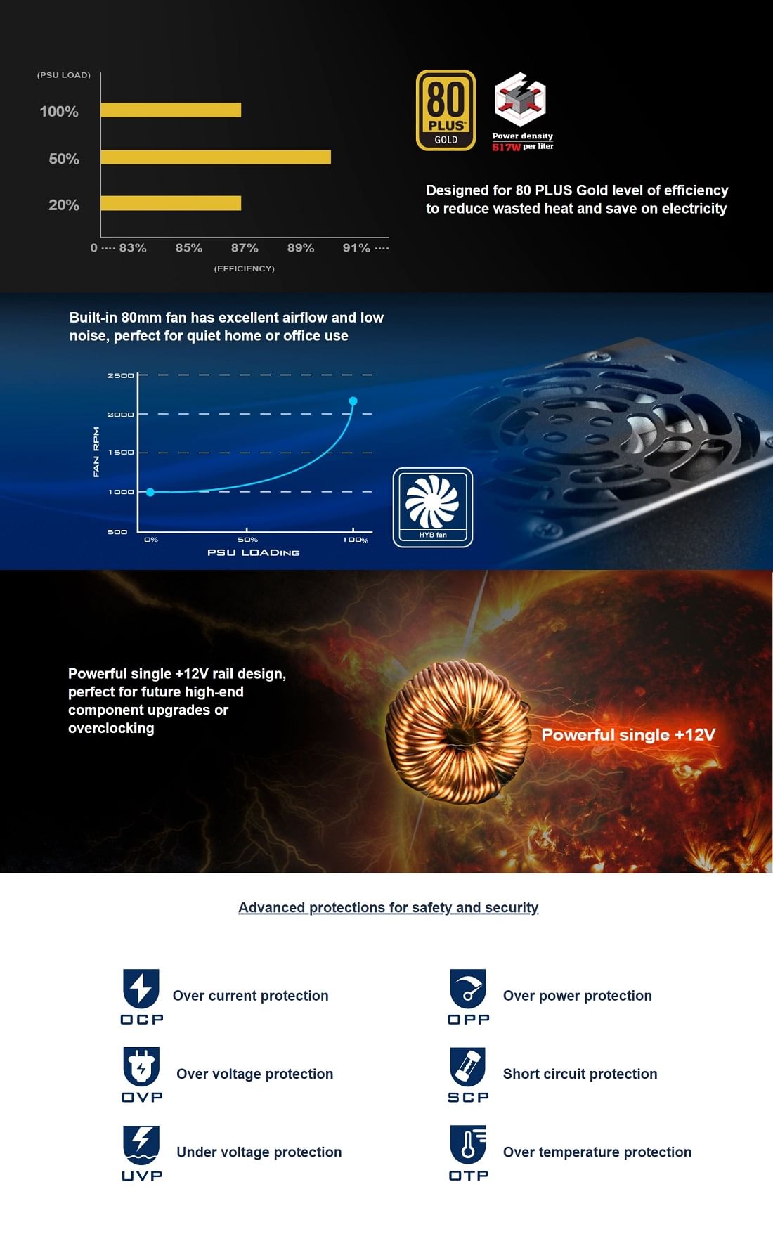 Silverstone 500W Gold TFX Power Supply