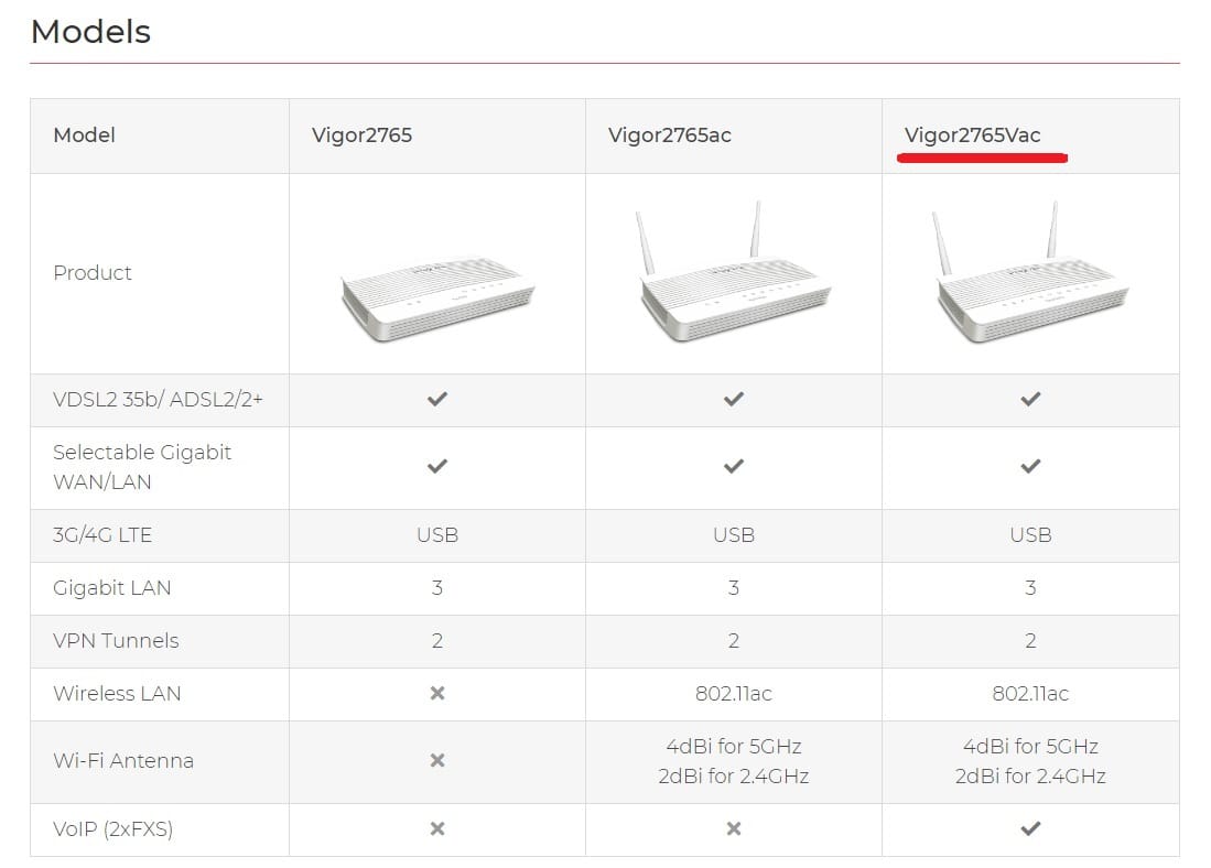DrayTek Vigor 2765Vac Single WAN VDSL2 35b/ADSL2+ VoIP 802.11ac Modem ...