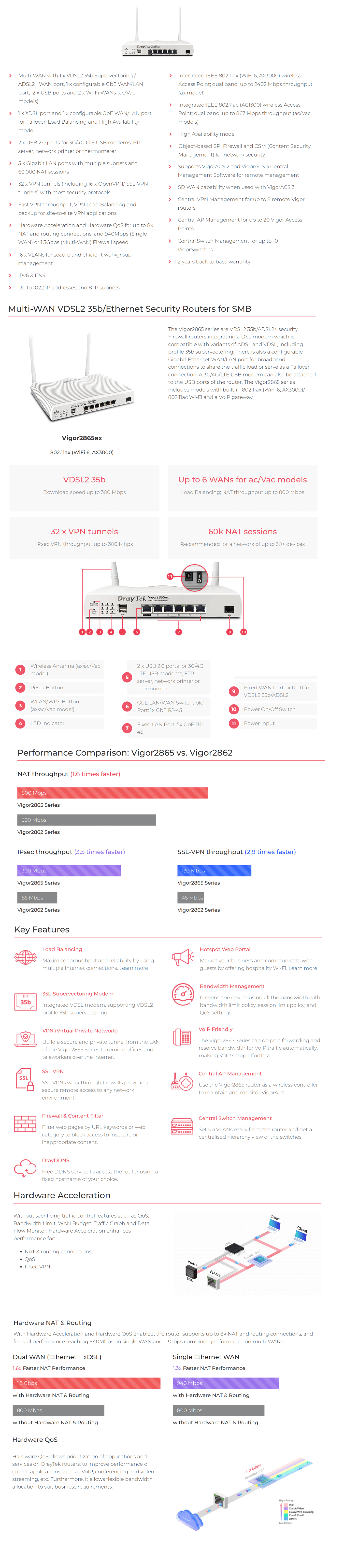 DrayTek Vigor 2865ax VDSL2 AX3000 Multi-WAN VPN Firewall Wi-Fi6 Modem ...