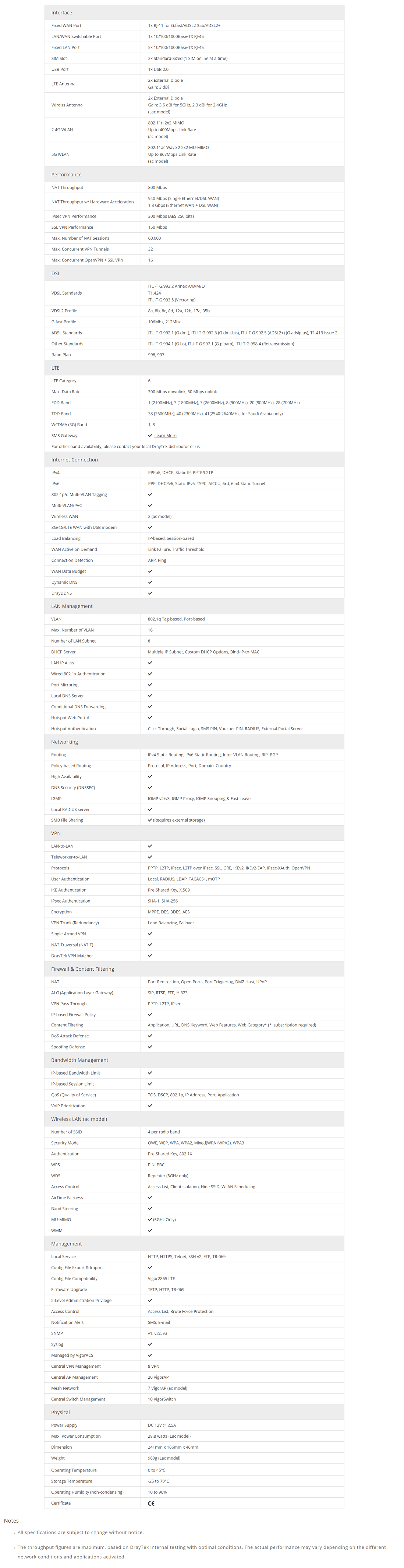 DrayTek Vigor 2866Lac AC1300 Cat.6 4G/LTE G.Fast/VDSL2 35b/Ethernet ...