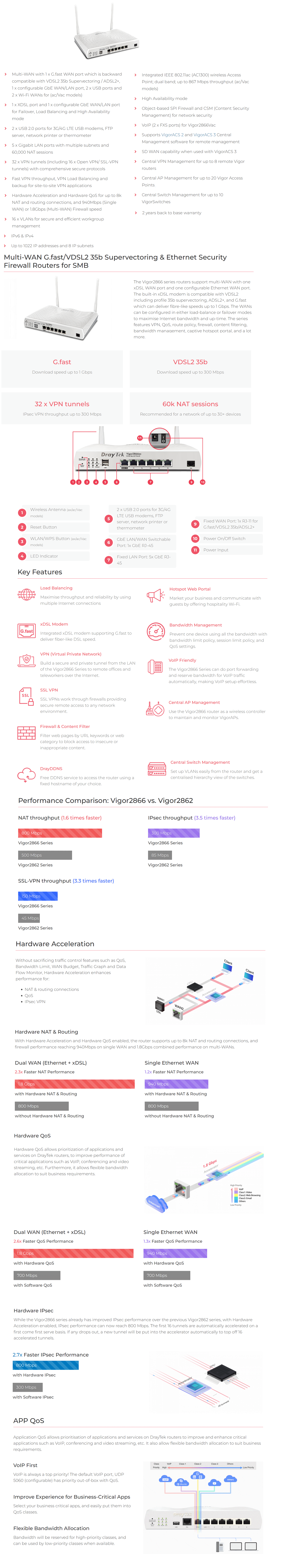 DrayTek Vigor 2866ac AC1200 Multi-WAN G.fast/VDSL2 Supervectoring Modem ...