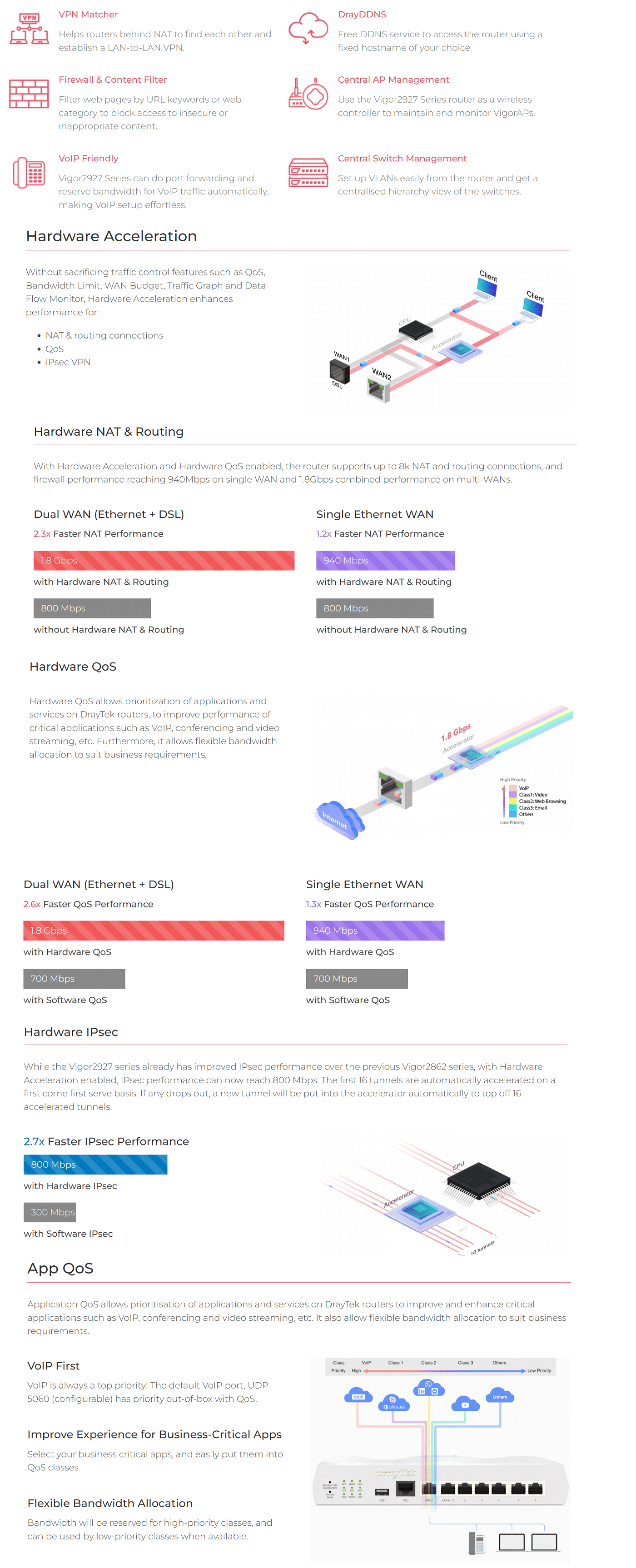 DrayTek Vigor 2927ax AX3000 Dual WAN Broadband Router