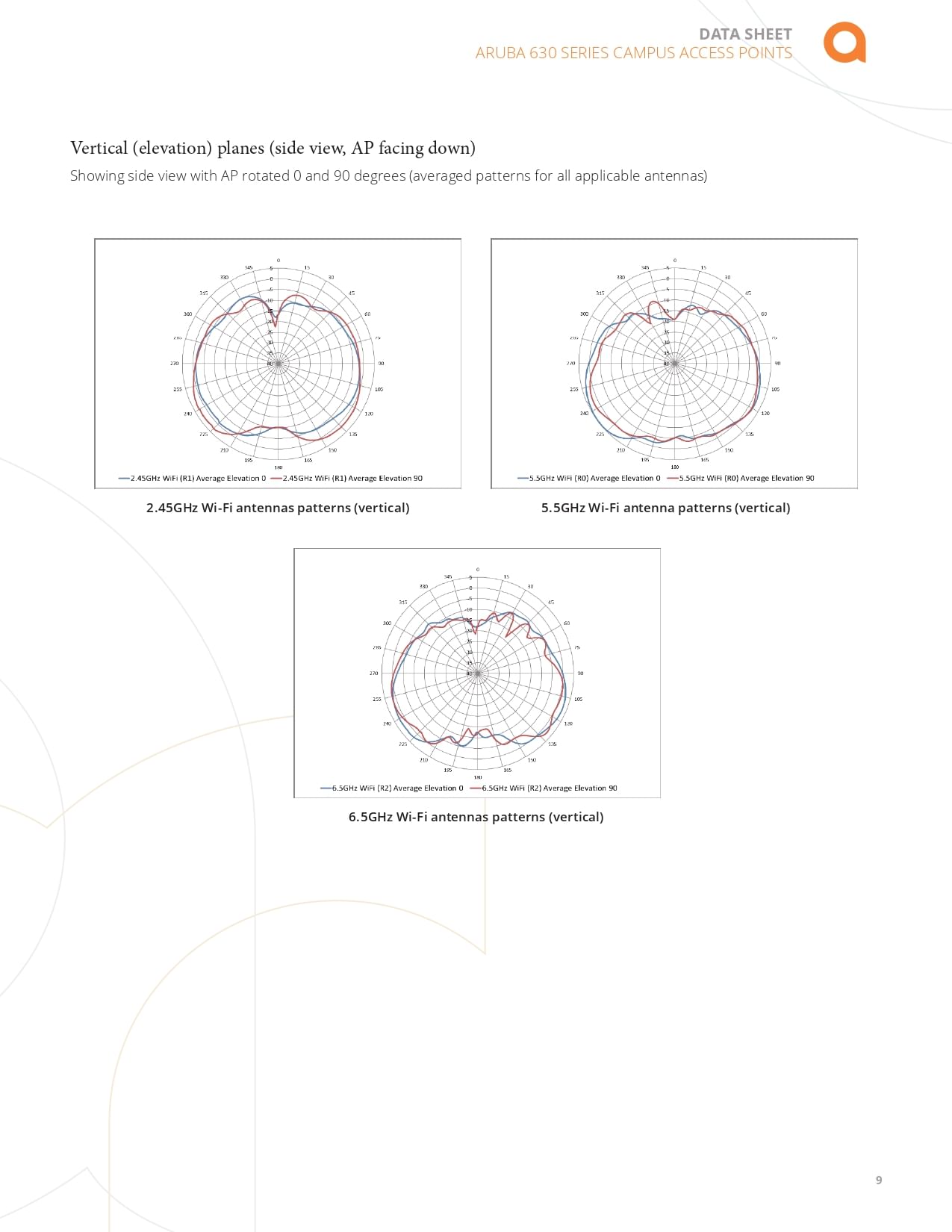 HPE ARUBA AP-635 RW Campus Access Point