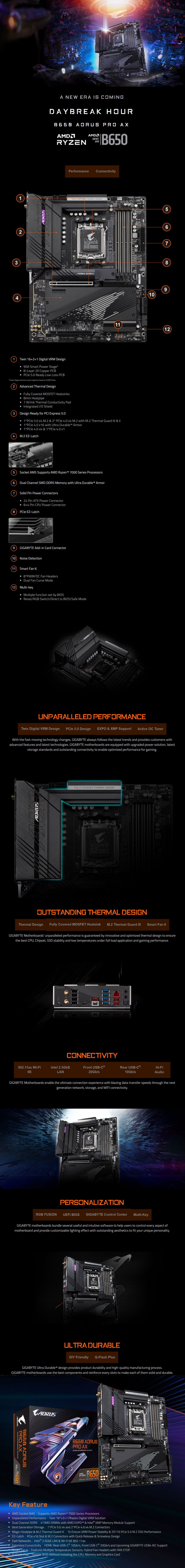 Gigabyte B650 AORUS PRO AX AM5 ATX Motherboard