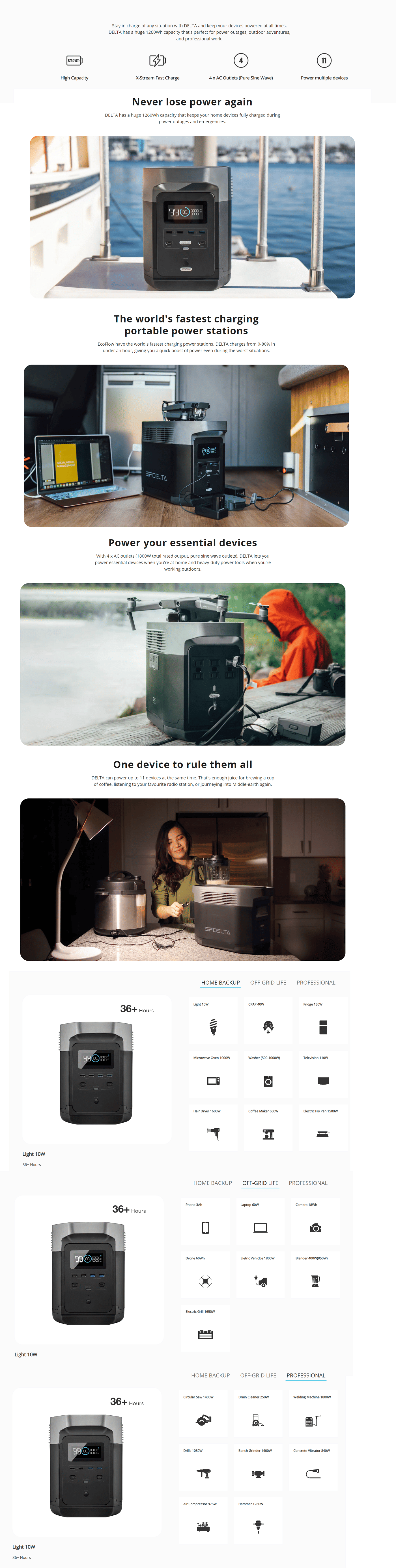 Ecoflow Delta 1300 Clean Portable Power Station