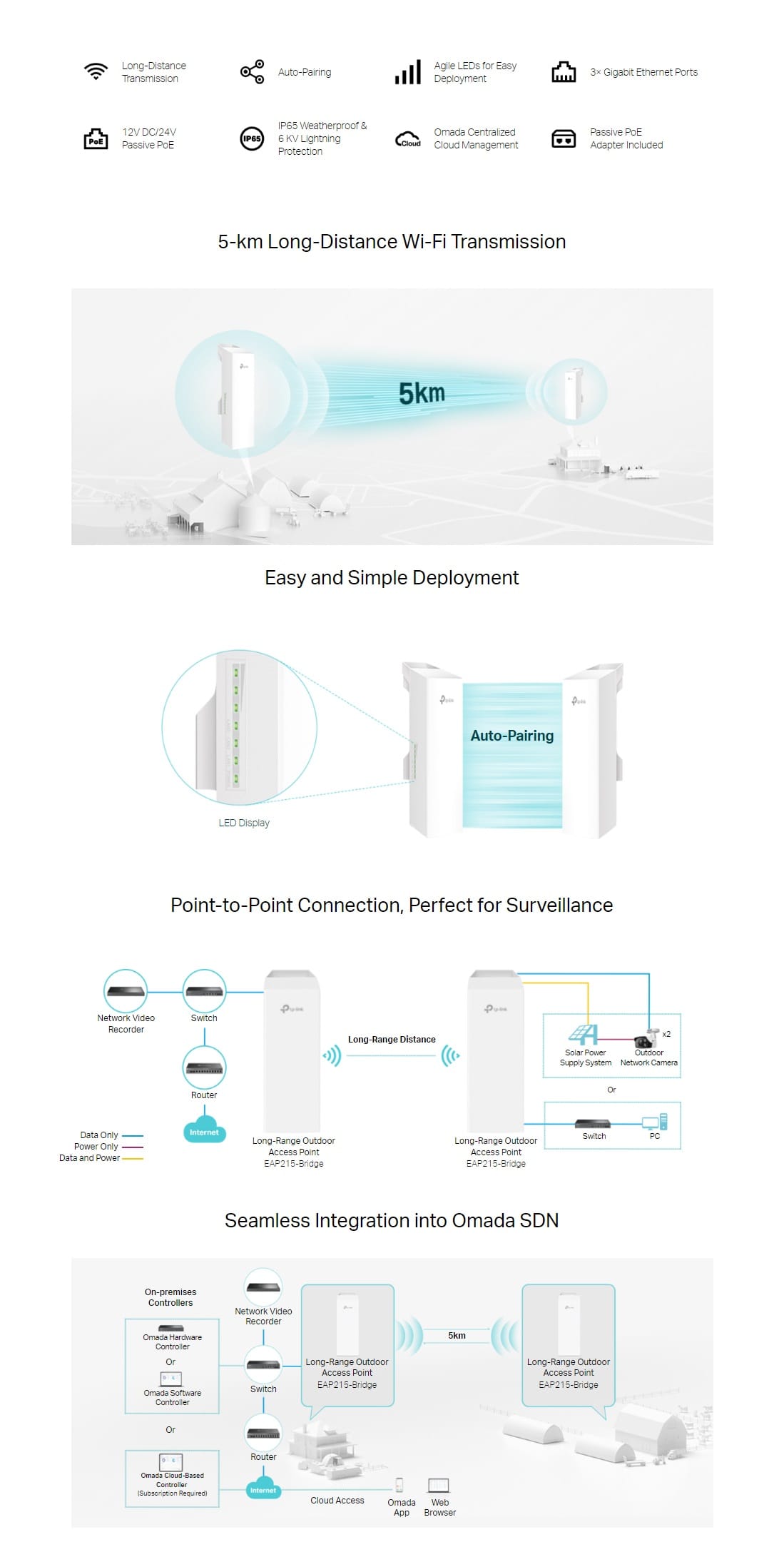 TP-Link EAP215-Bridge KIT Omada AC867 Wireless Bridge 5 GHz 867 Mbps ...