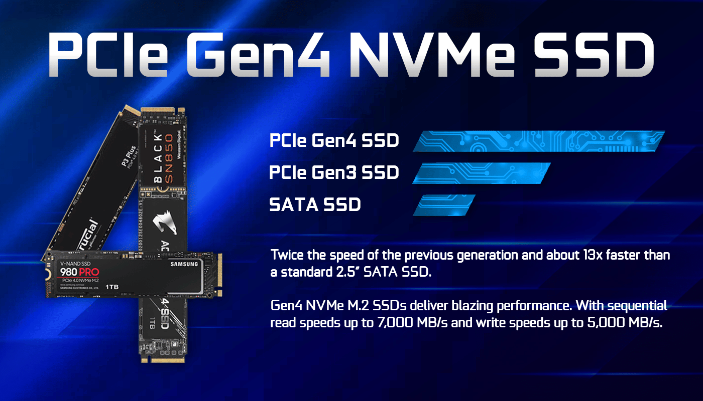 GMR Neogun 4080 Gaming PC - Intel i7 13700KF, 32GB DDR4, RTX 4080, 1TB ...